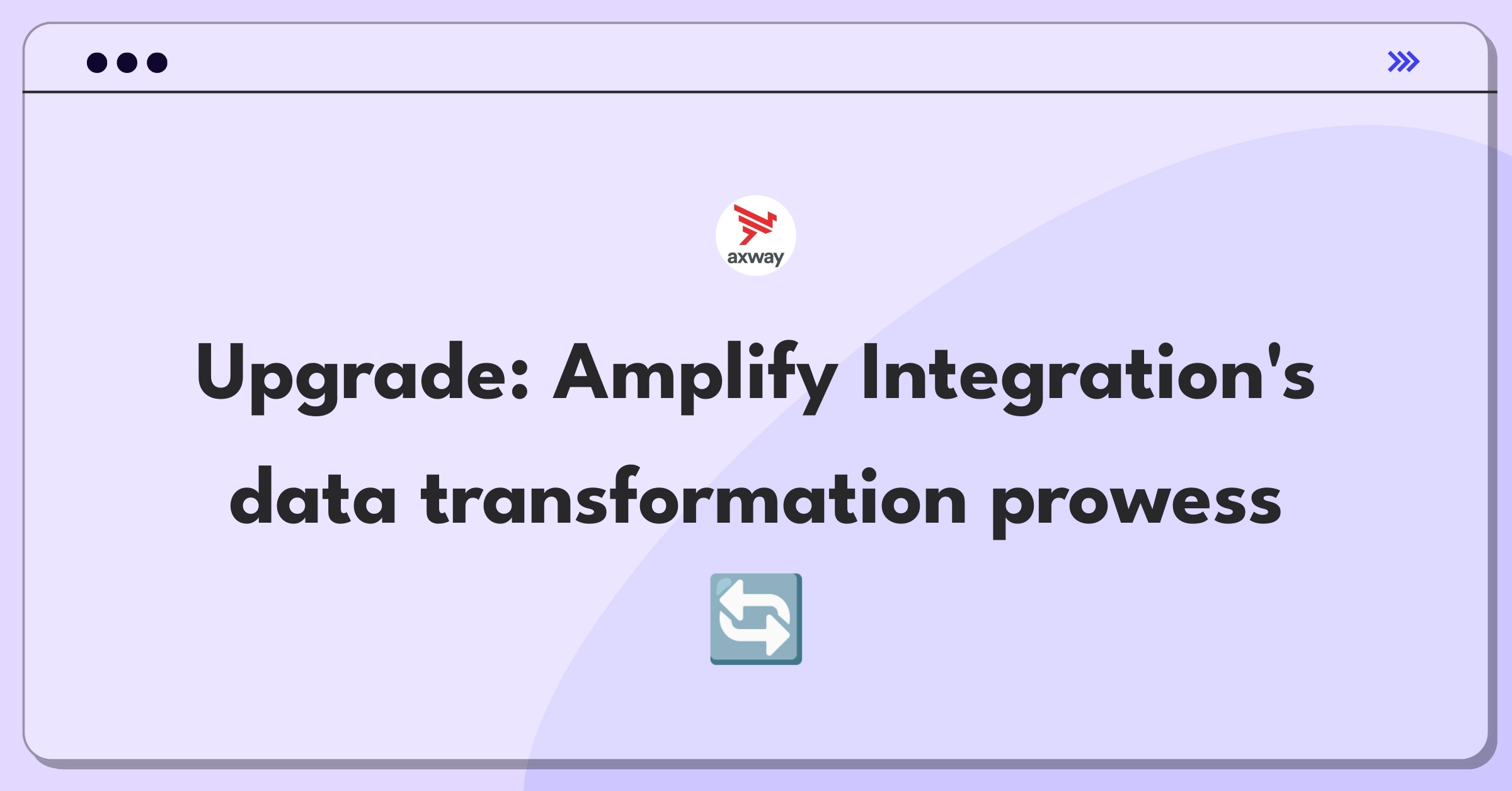 Axway Amplify Integration Improvement | Product Strategy - NextSprints