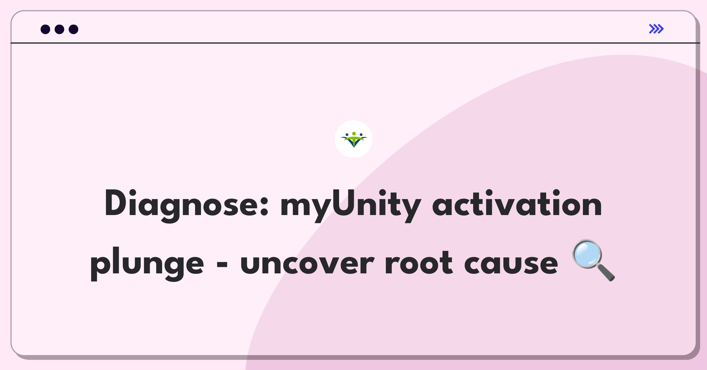 Netsmart myUnity Activation Drop | Product RCA Interview - NextSprints
