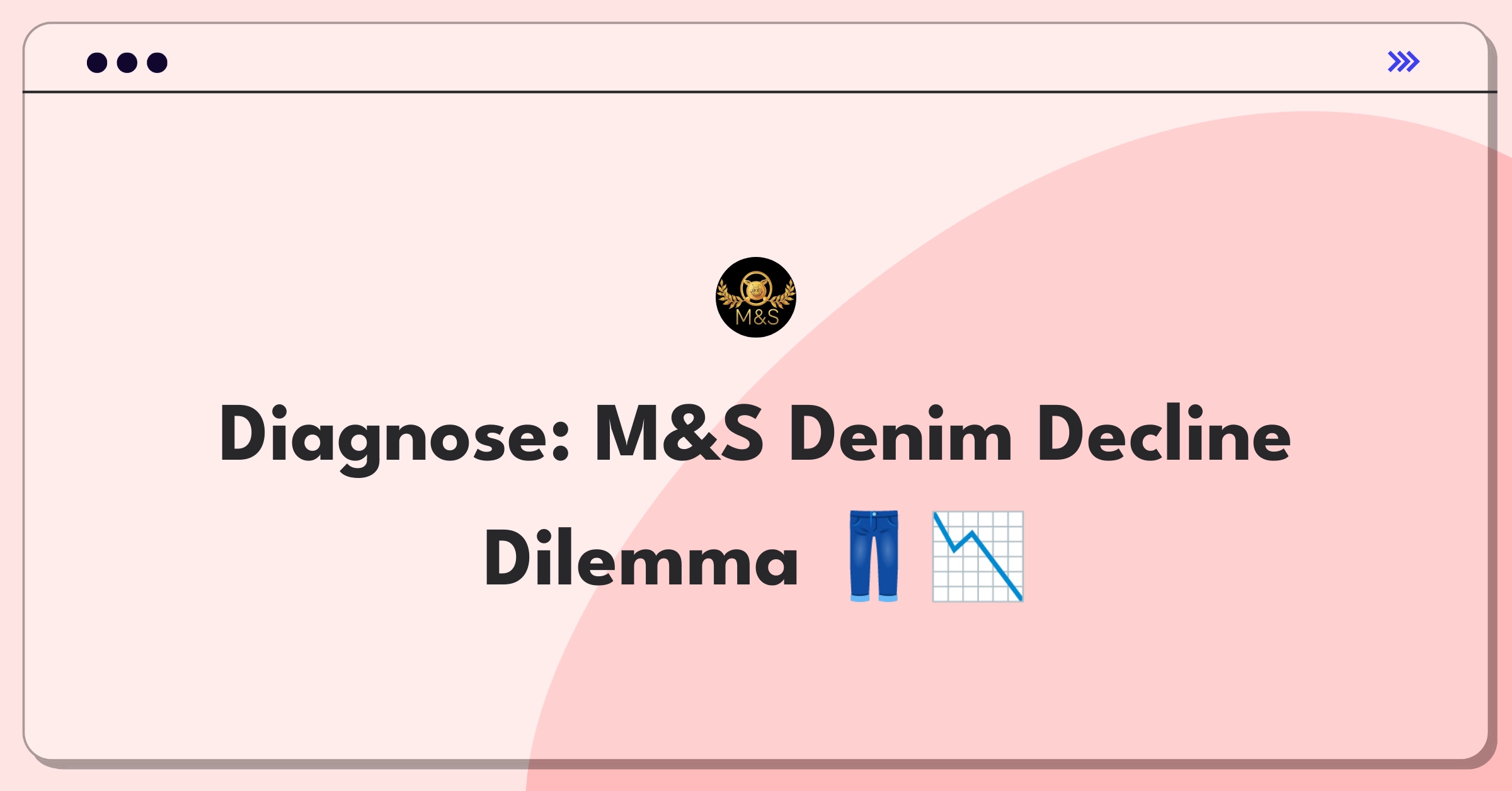 M&S Denim Sales Decline | Root Cause Analysis Interview - NextSprints