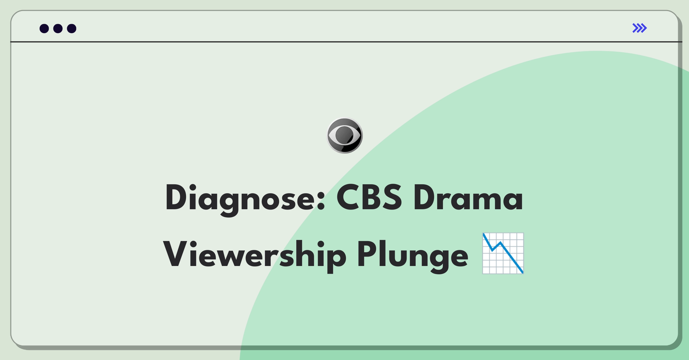 CBS Primetime Drama Viewership Decline | RCA Product Interview - NextSprints