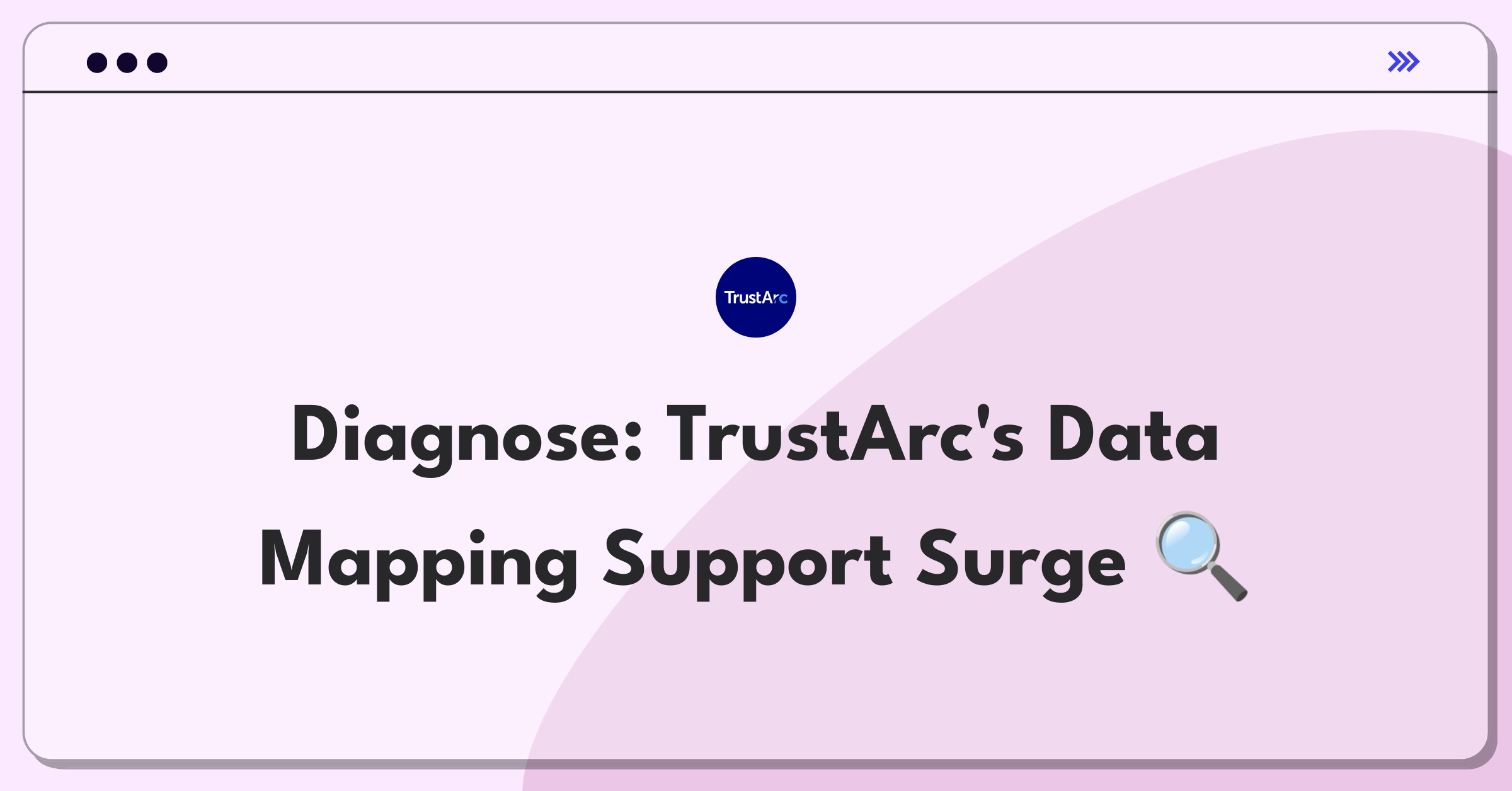 TrustArc Support Ticket Surge | Product RCA Interview - NextSprints