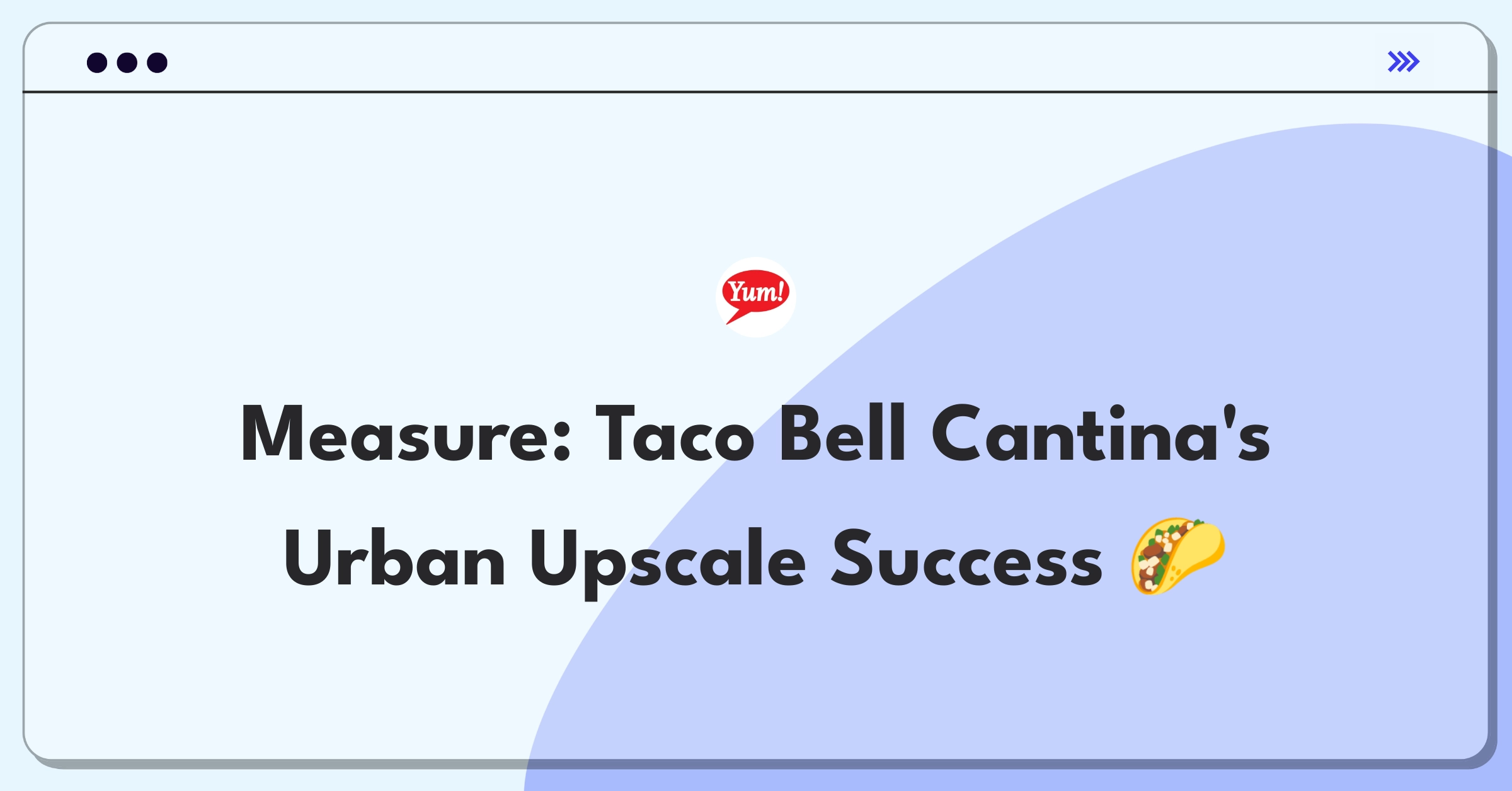 Taco Bell Cantina Success Metrics | Product Strategy Interview ...