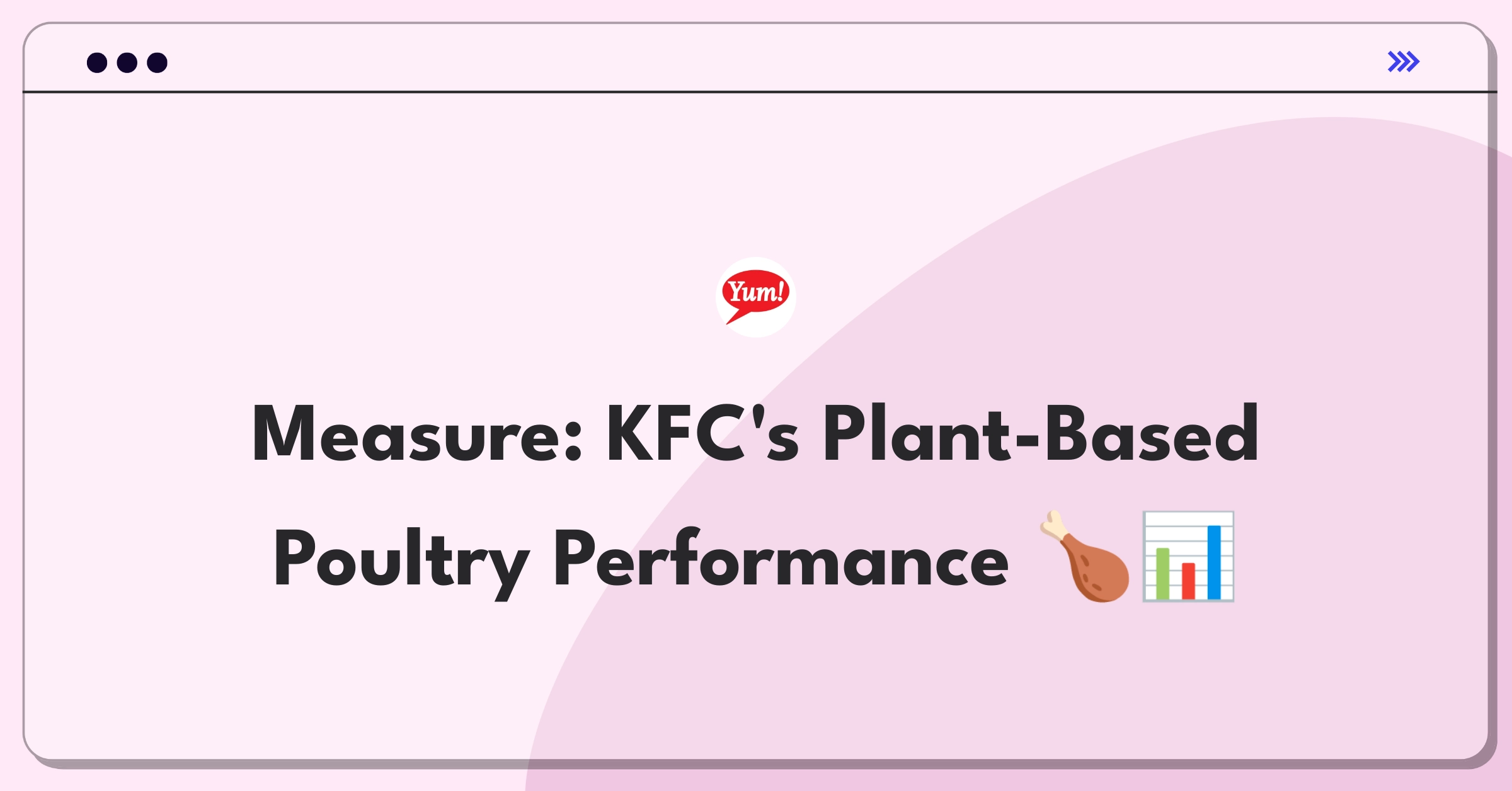 KFC Beyond Fried Chicken Success Metrics | Product Analytics - NextSprints