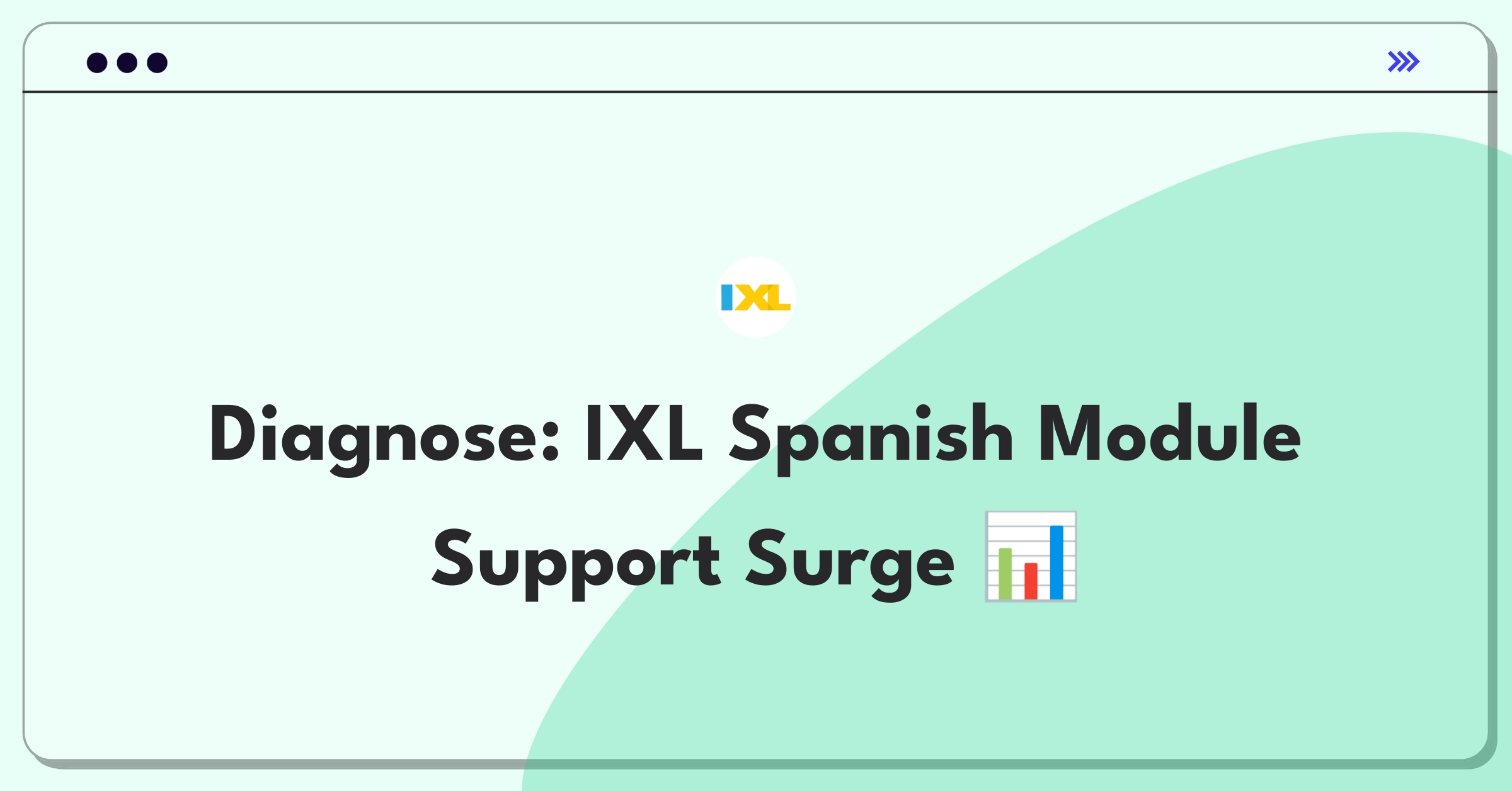 IXL Learning Spanish Module Support Spike | RCA Interview - NextSprints