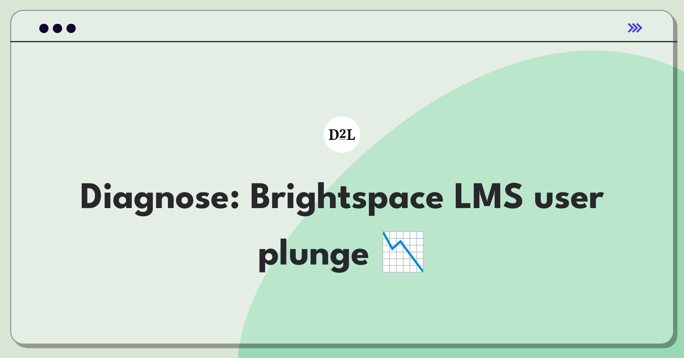 D2L Brightspace User Drop | Product Root Cause Analysis - NextSprints
