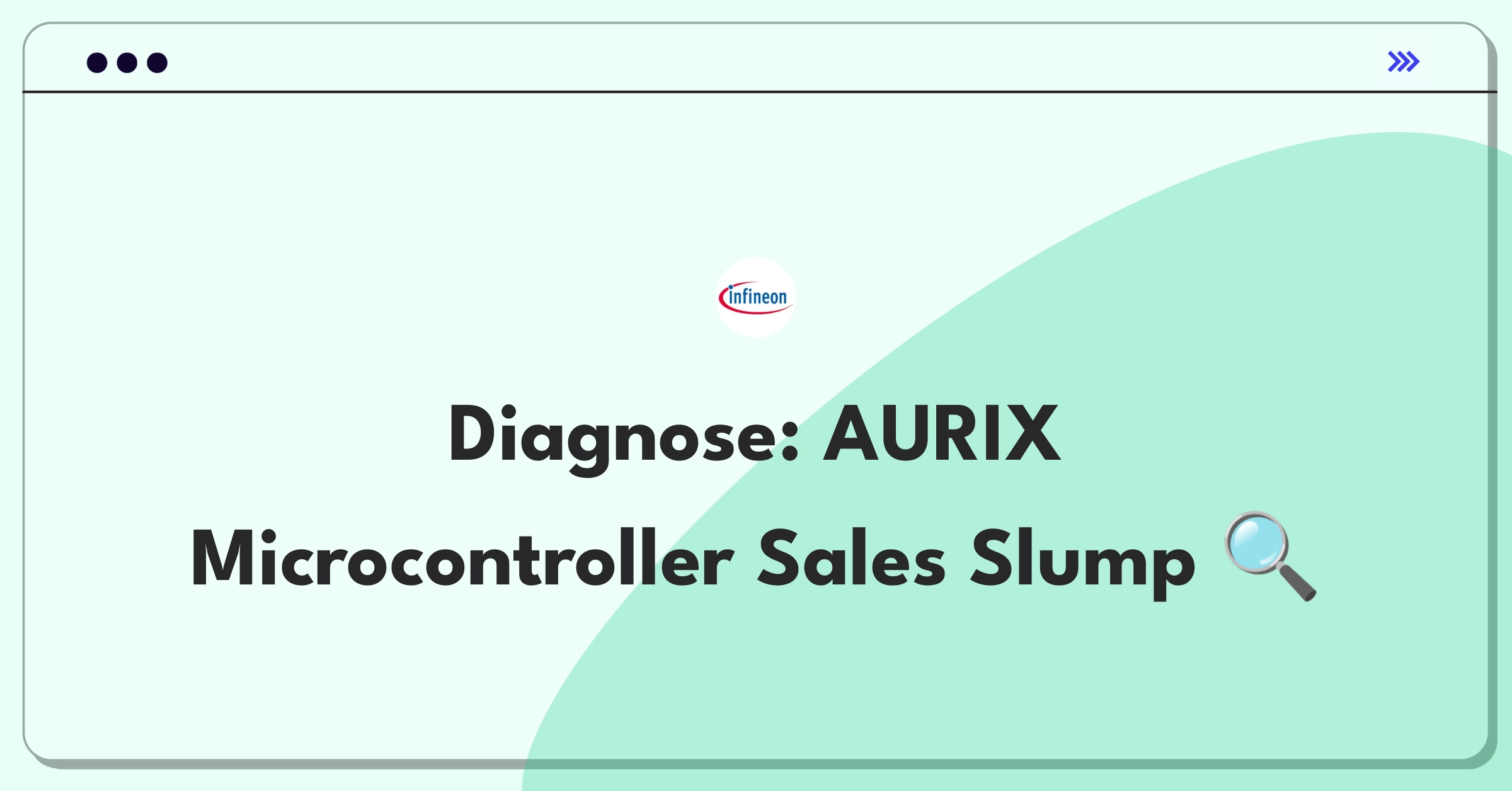Infineon AURIX Sales Decline | Root Cause Analysis Interview - NextSprints