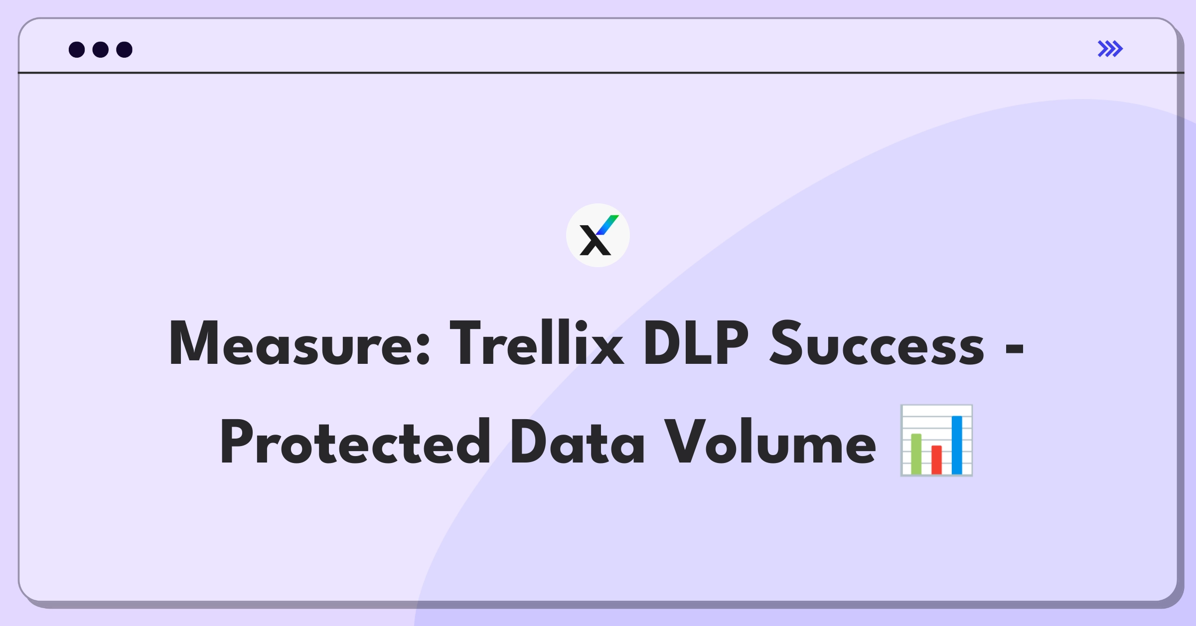 Trellix DLP Success Metrics | Product Analytics Interview - NextSprints
