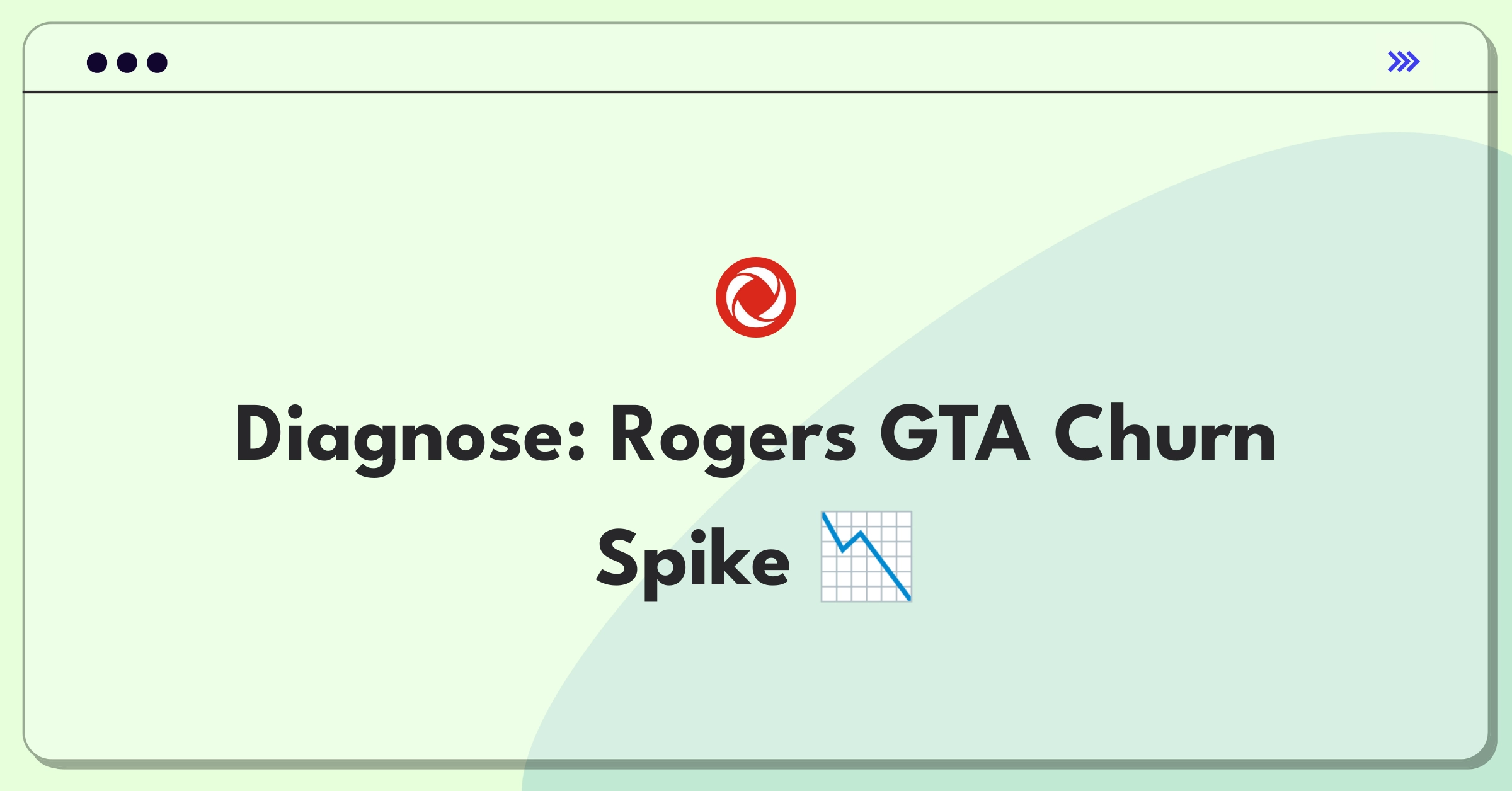 Rogers Wireless Churn Analysis | Product RCA Interview - NextSprints