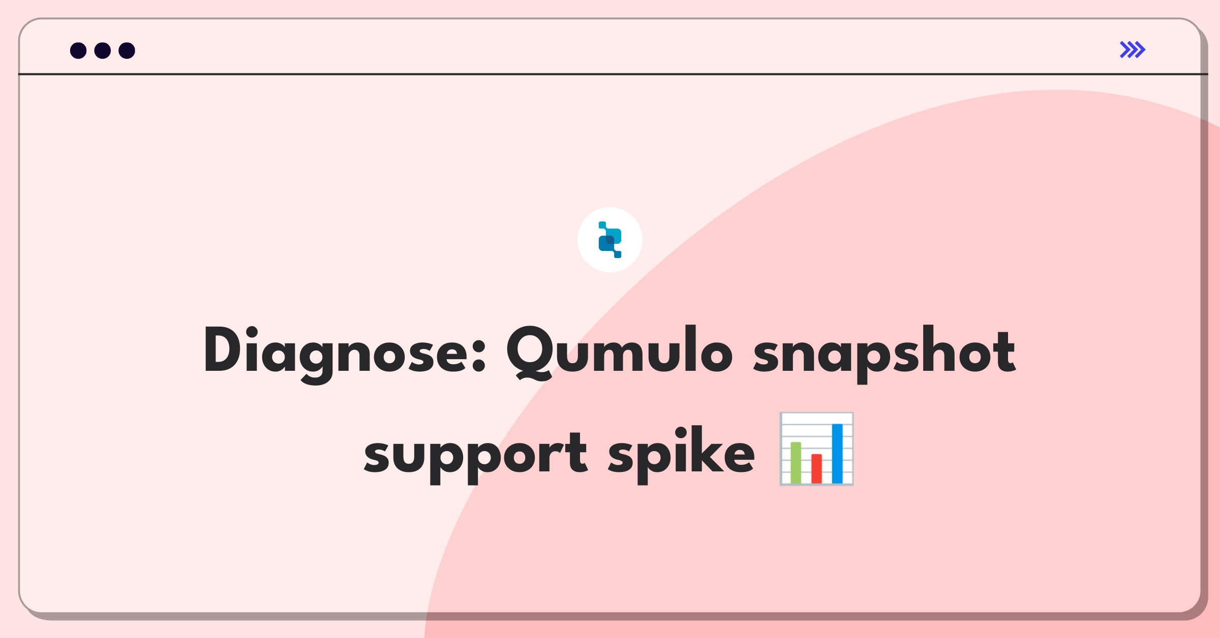 Qumulo Snapshot Support Surge | Product RCA Interview - NextSprints