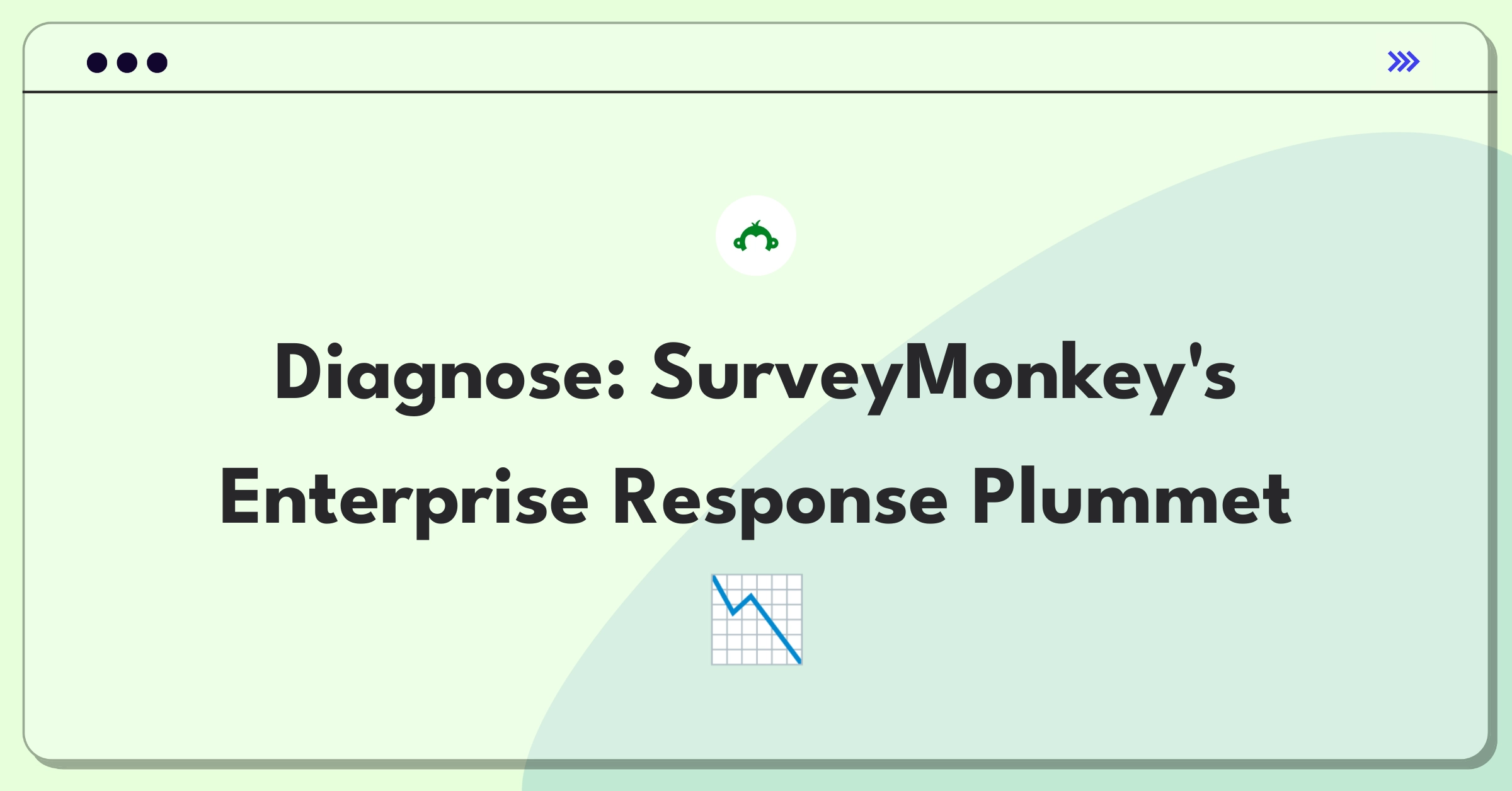 SurveyMonkey Response Rate Drop | Product RCA Interview - NextSprints