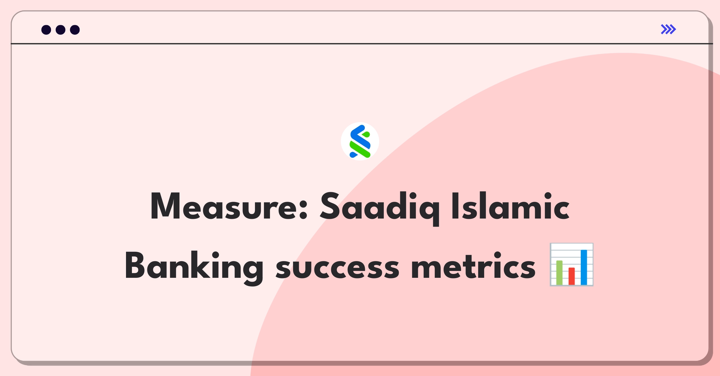 Standard Chartered Saadiq Success Metrics | Analytics Interview ...