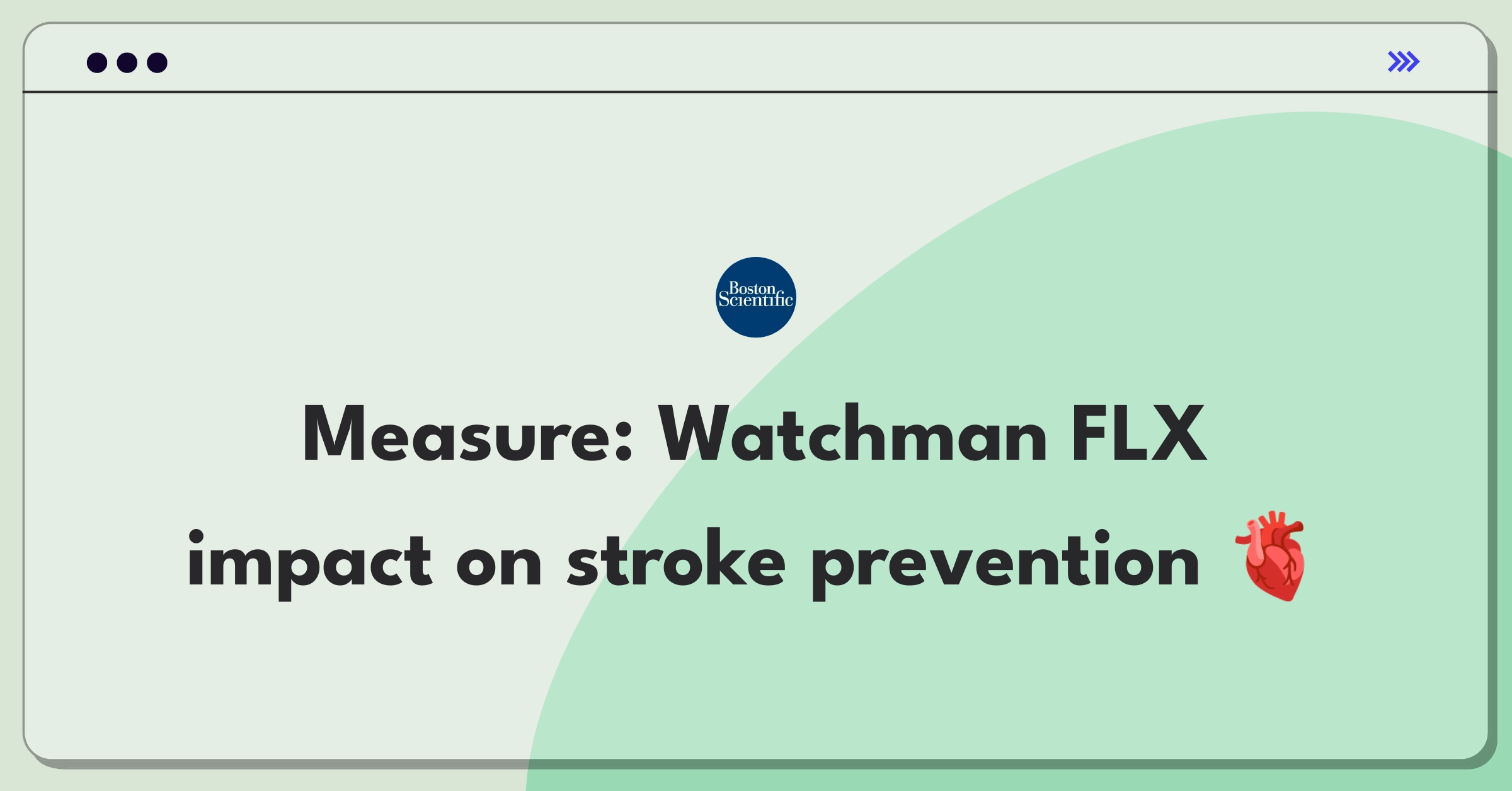 Boston Scientific Watchman FLX Success | Metrics Interview - NextSprints