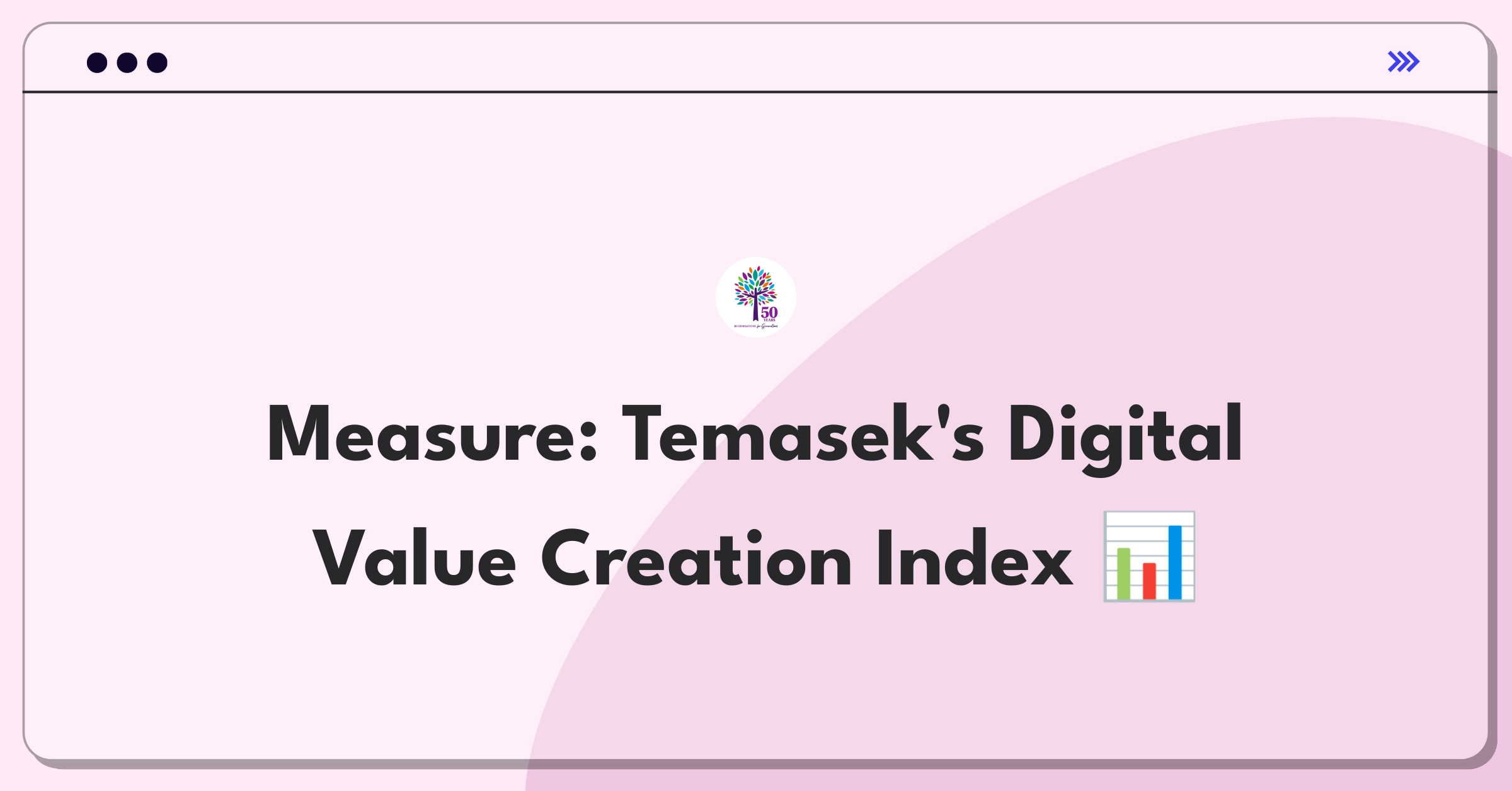Temasek Digital Transformation Success | Metrics Interview - NextSprints