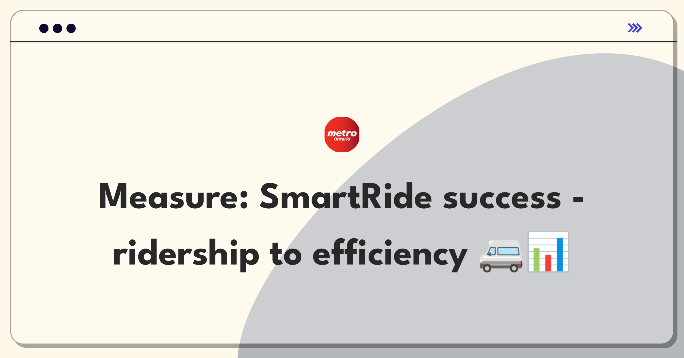 Metro SmartRide Success Metrics | Analytics Product Interview - NextSprints