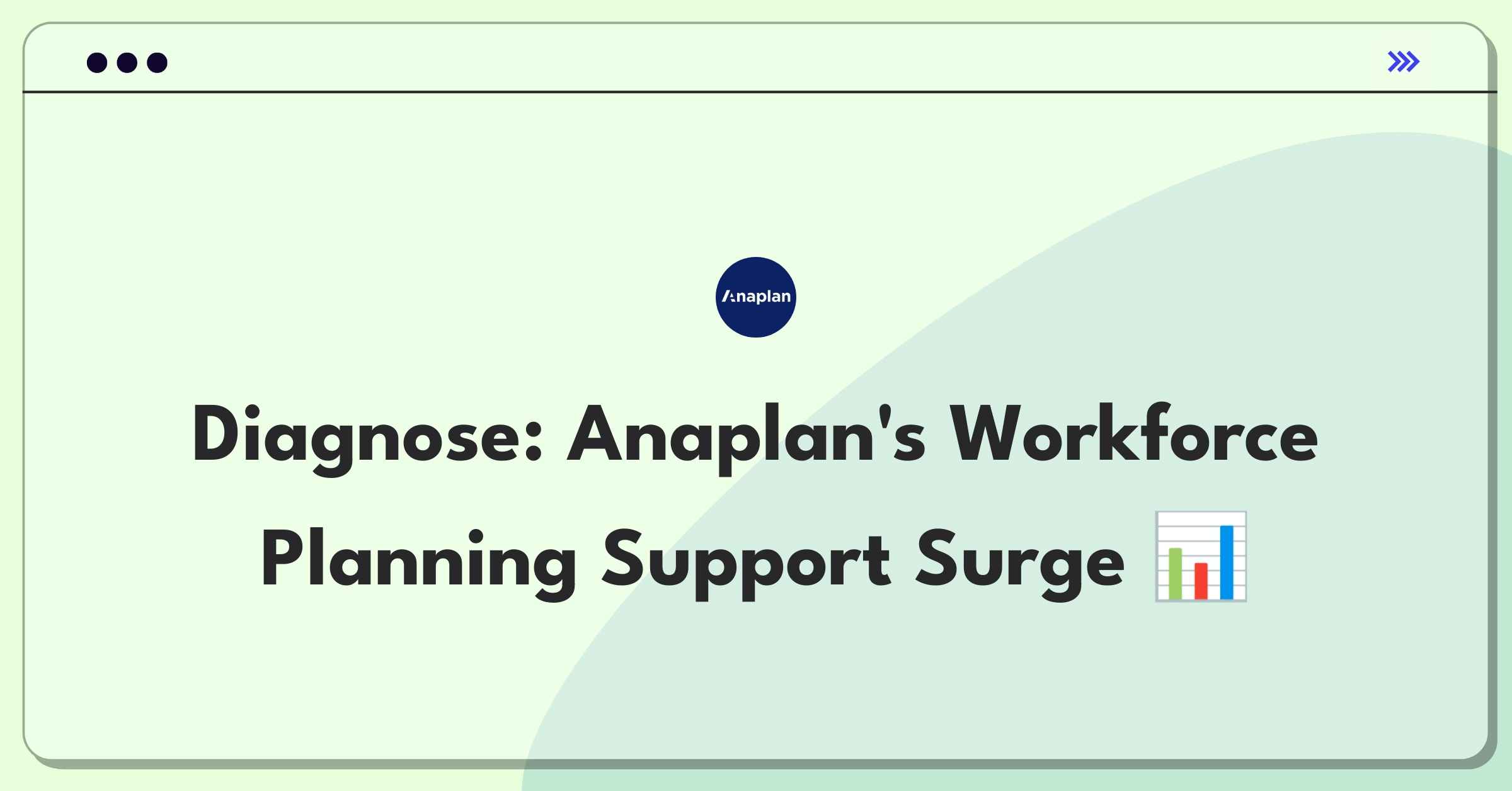 Anaplan Support Ticket Surge | Product RCA Interview - NextSprints