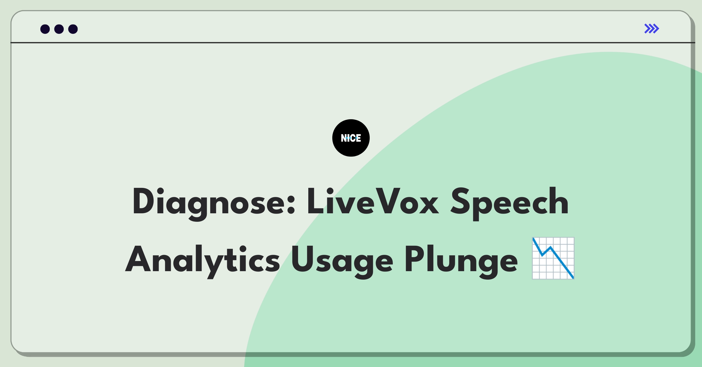 LiveVox Speech Analytics Decline | Product RCA Interview - NextSprints