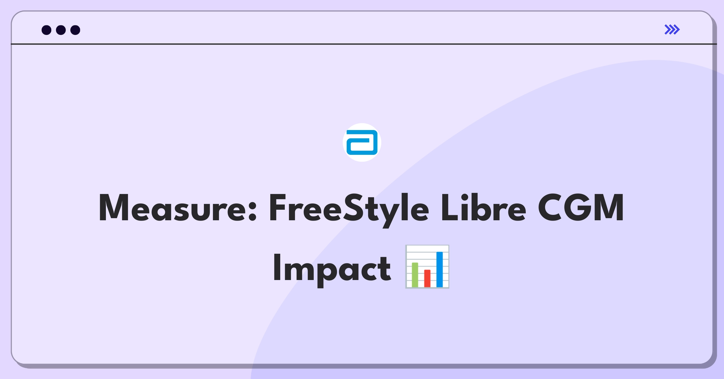 Abbott FreeStyle Libre Success Metrics | Analytics Interview - NextSprints