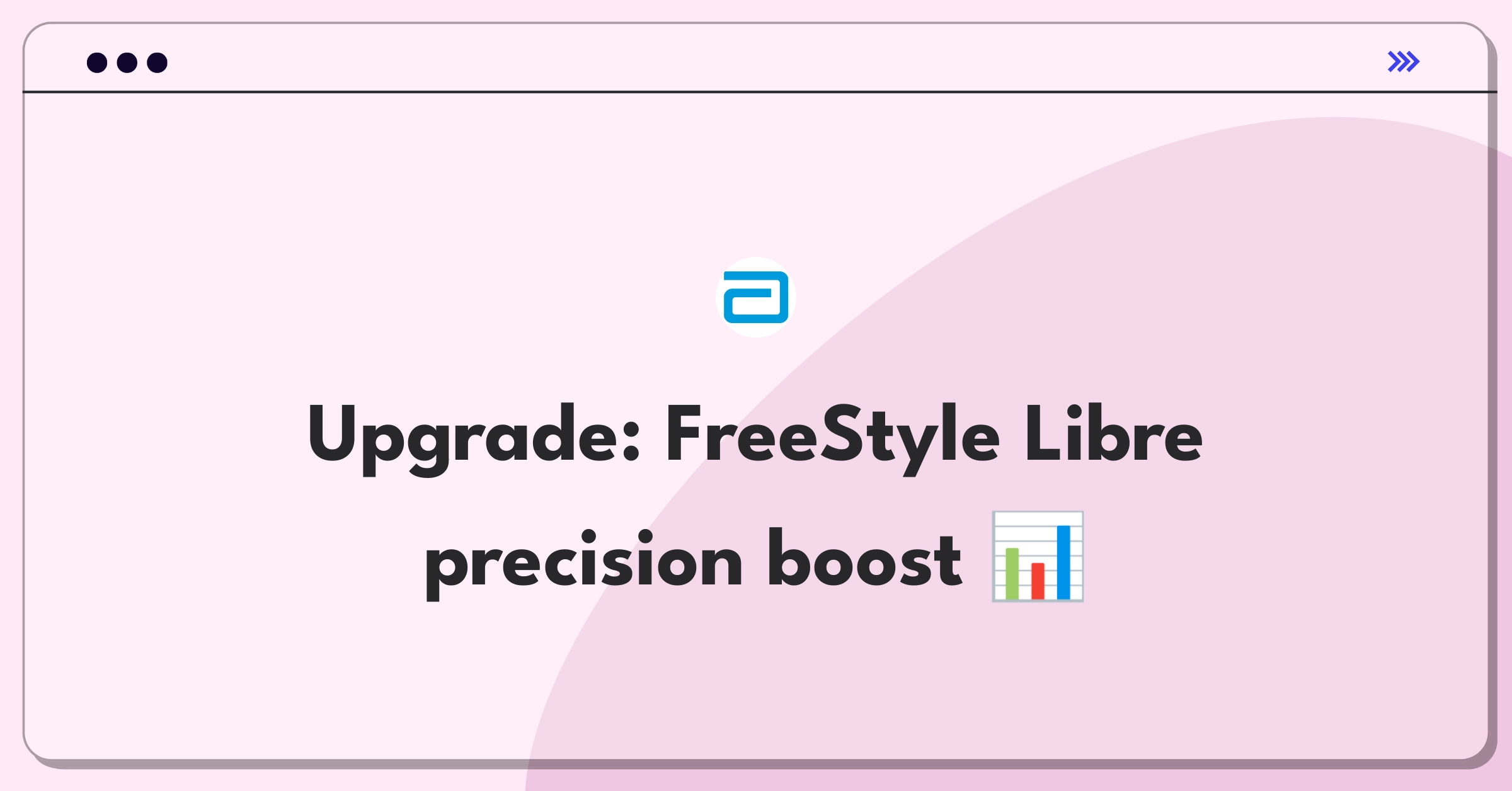 Abbott FreeStyle Libre Accuracy | Product Improvement Case - NextSprints