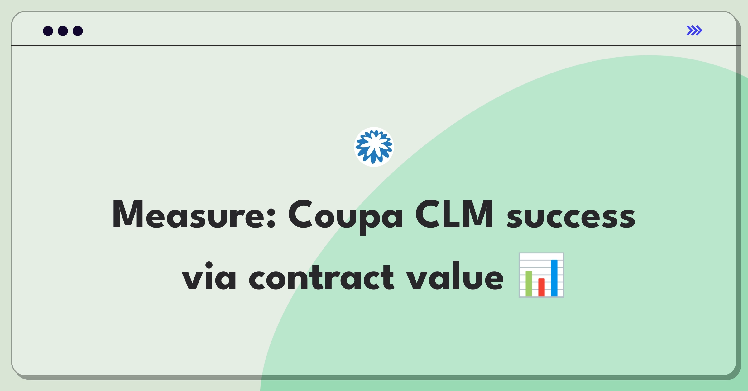Coupa CLM Success Metrics | Product Analytics Interview - NextSprints