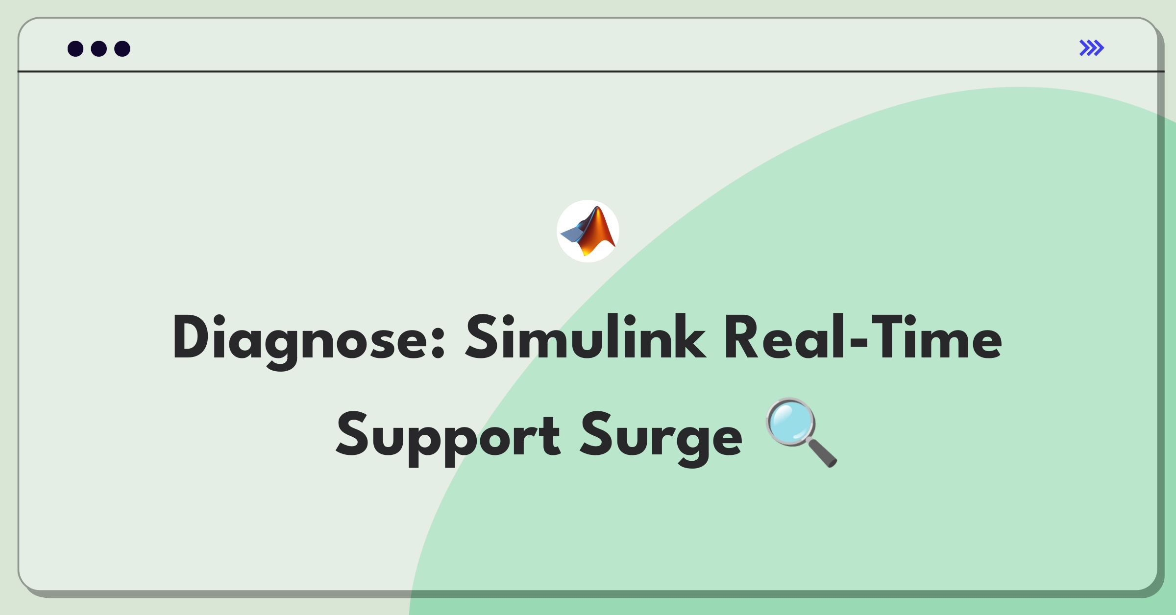 Simulink Real-Time Support Spike | Product RCA Interview - NextSprints