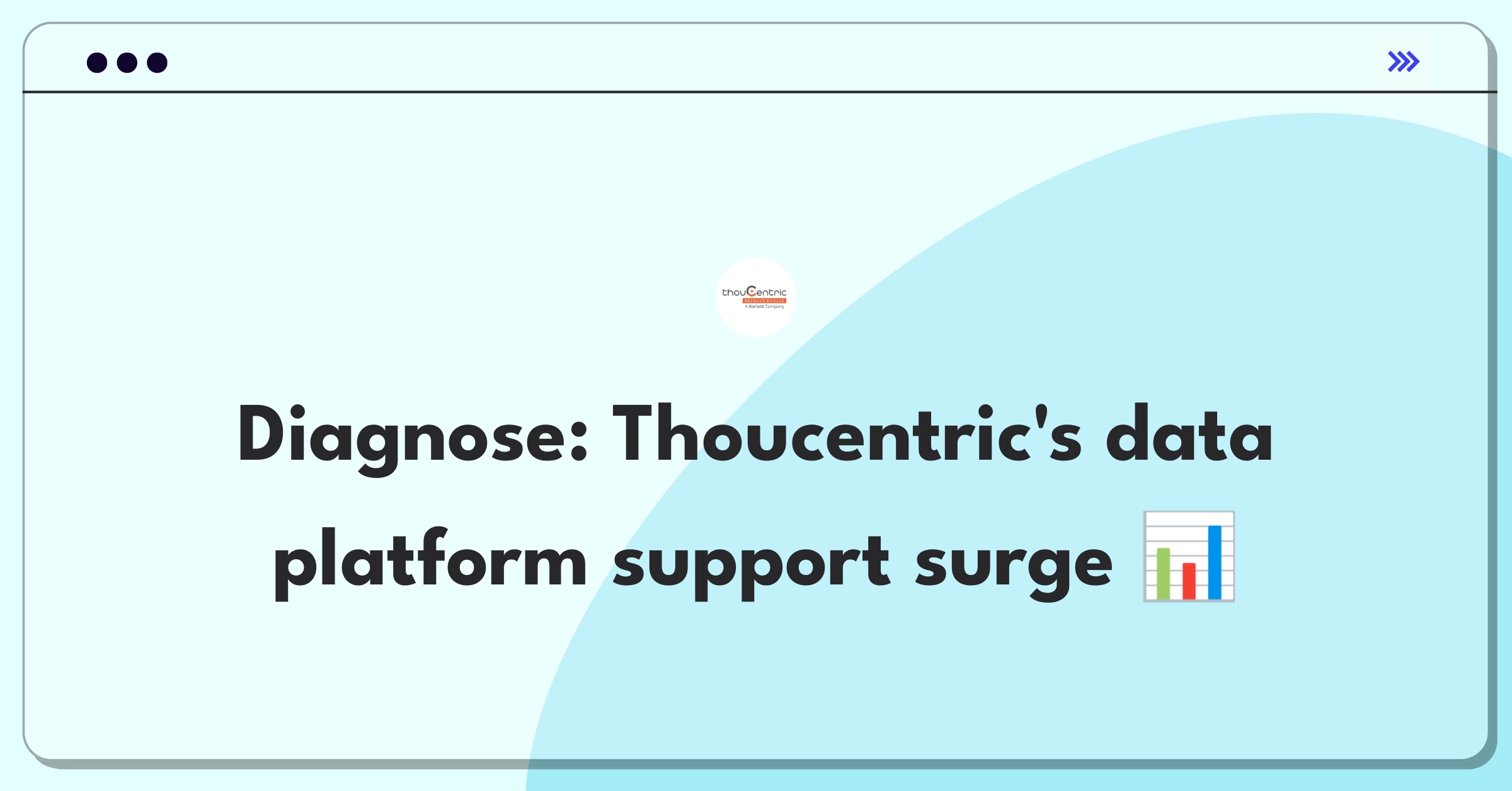 Thoucentric Support Ticket Surge | Product RCA Interview - NextSprints