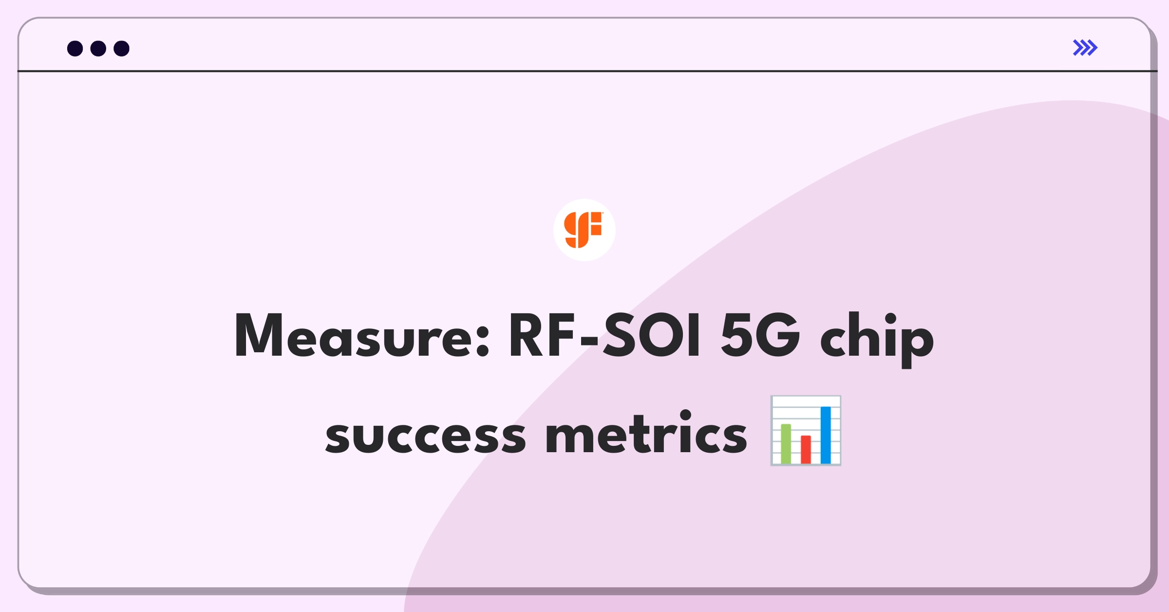 GlobalFoundries RF-SOI Success Metrics | Product Analytics Case ...