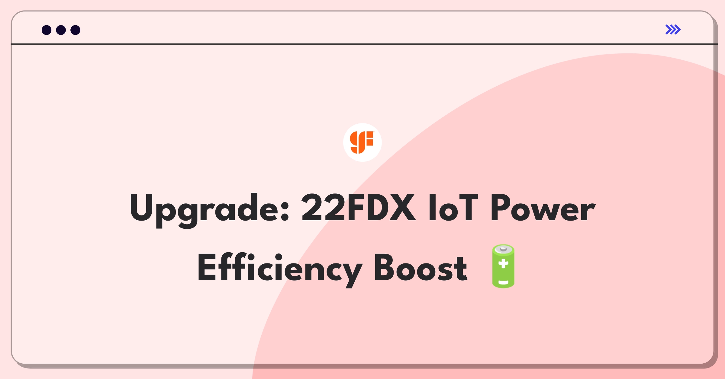 GlobalFoundries IoT Power Optimization | Product Improvement - NextSprints