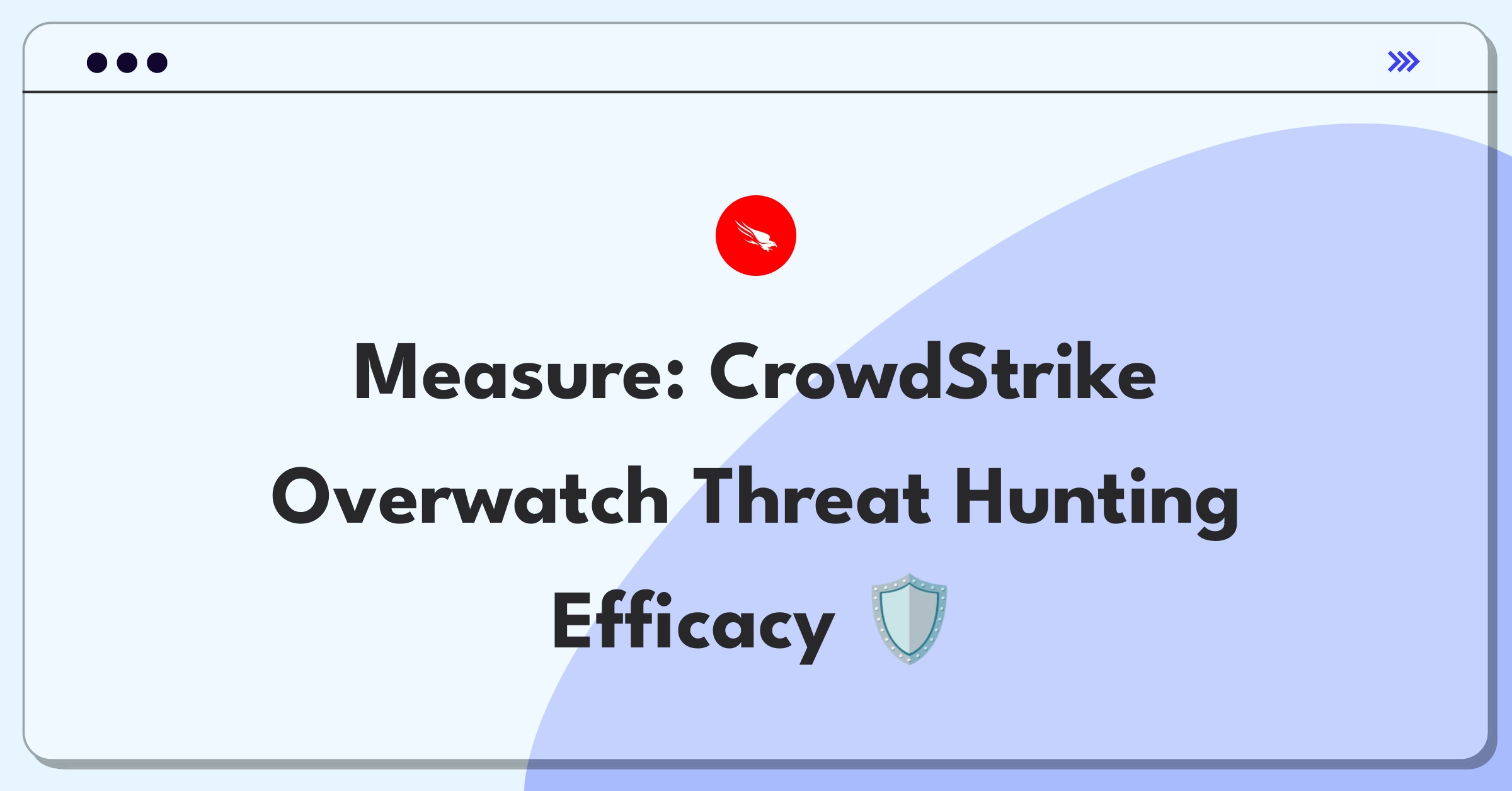CrowdStrike Threat Hunting Metrics | Product Success Analysis - NextSprints