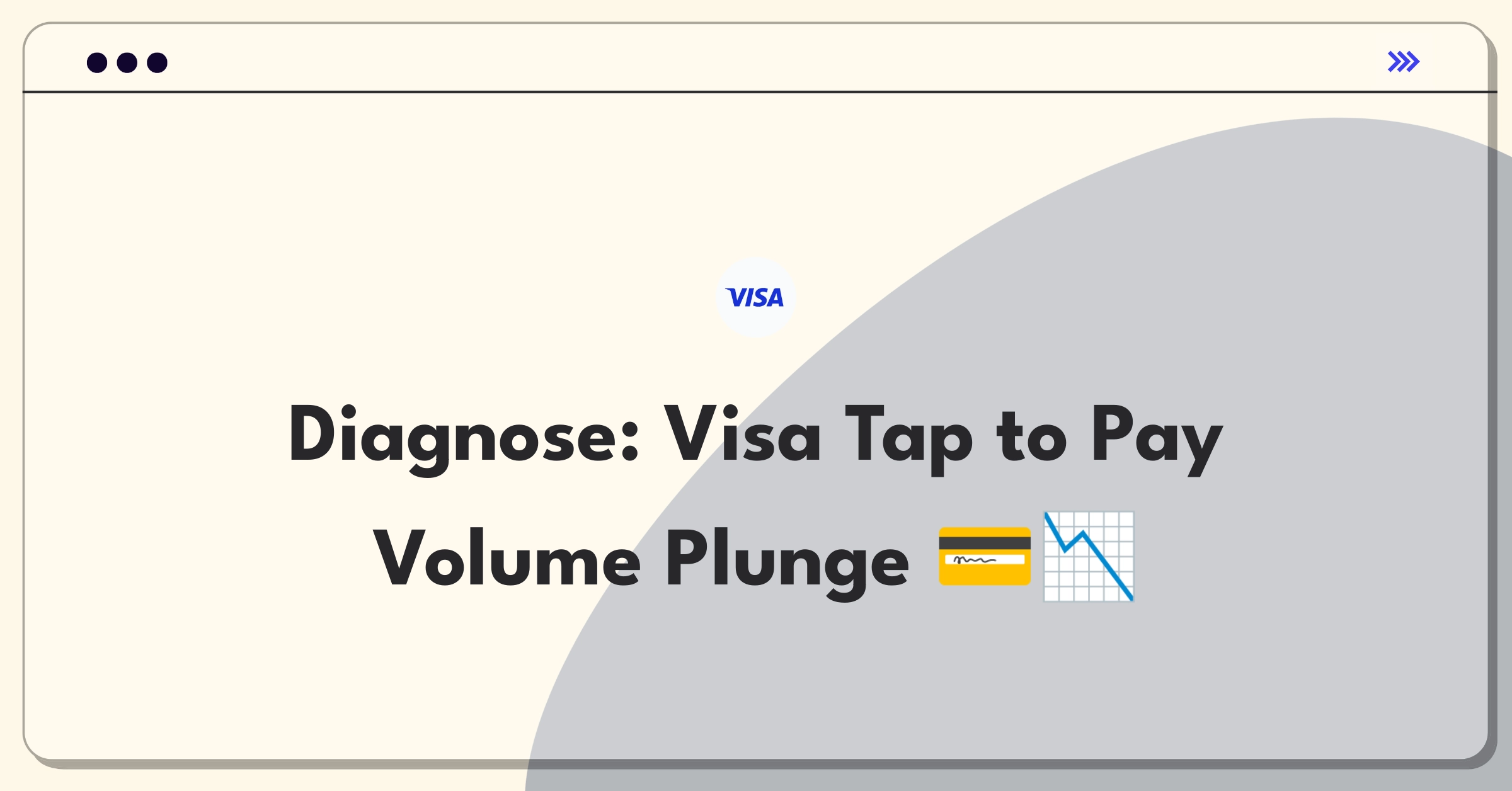 Visa Tap to Pay Decline | Root Cause Analysis Interview - NextSprints