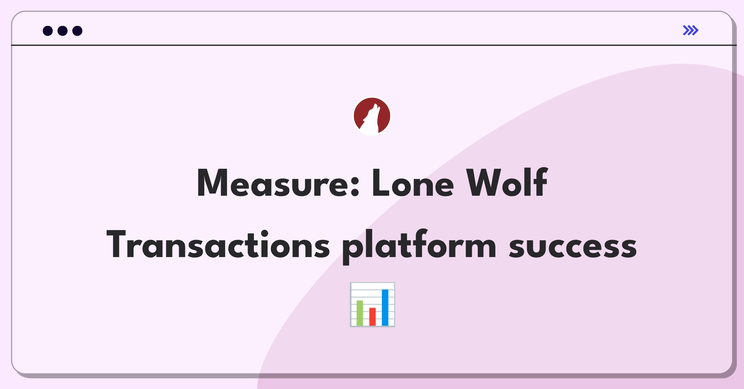 Lone Wolf Transactions Success Metrics | Analytics Interview - NextSprints
