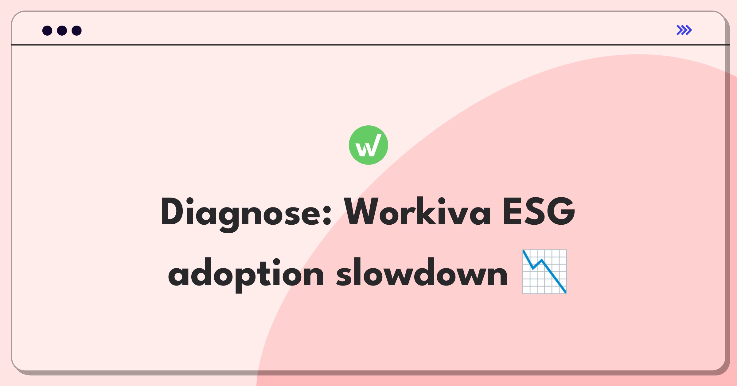Workiva ESG Adoption Slowdown | Product RCA Interview - NextSprints
