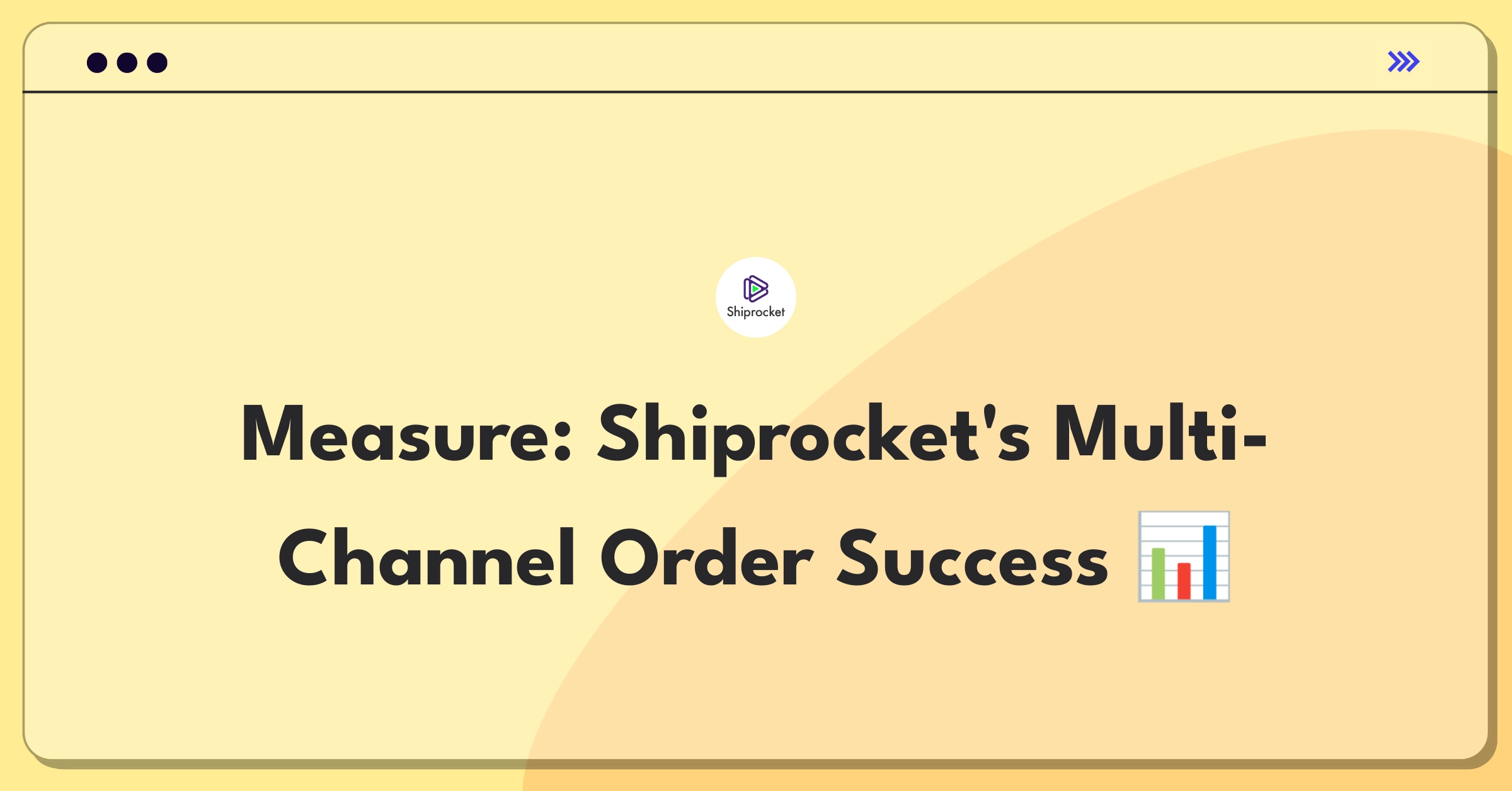 Shiprocket Order Management Success | Metrics Interview - NextSprints