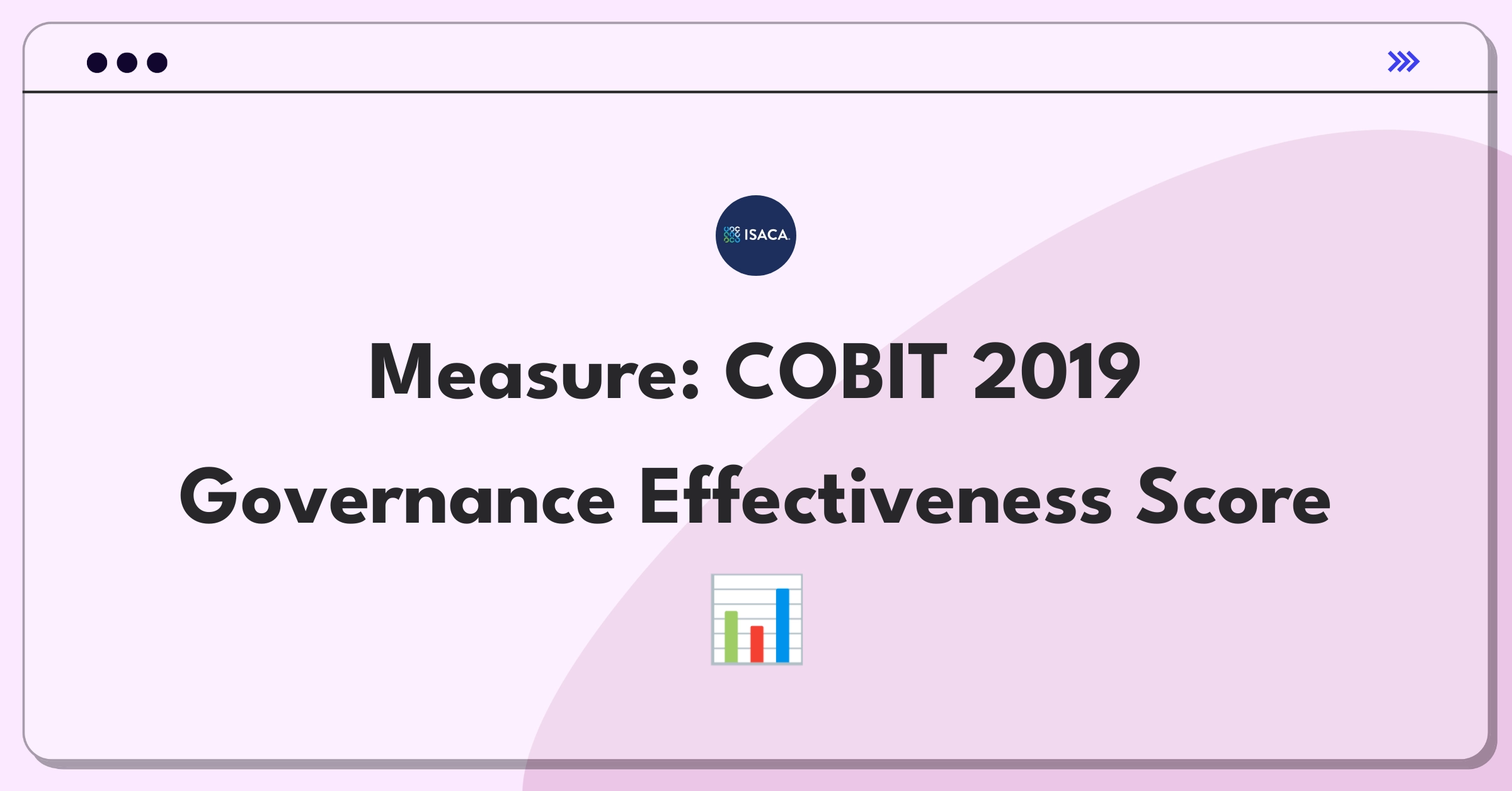 Isaca Cobit 2019 Success Metrics Product Strategy Interview Nextsprints