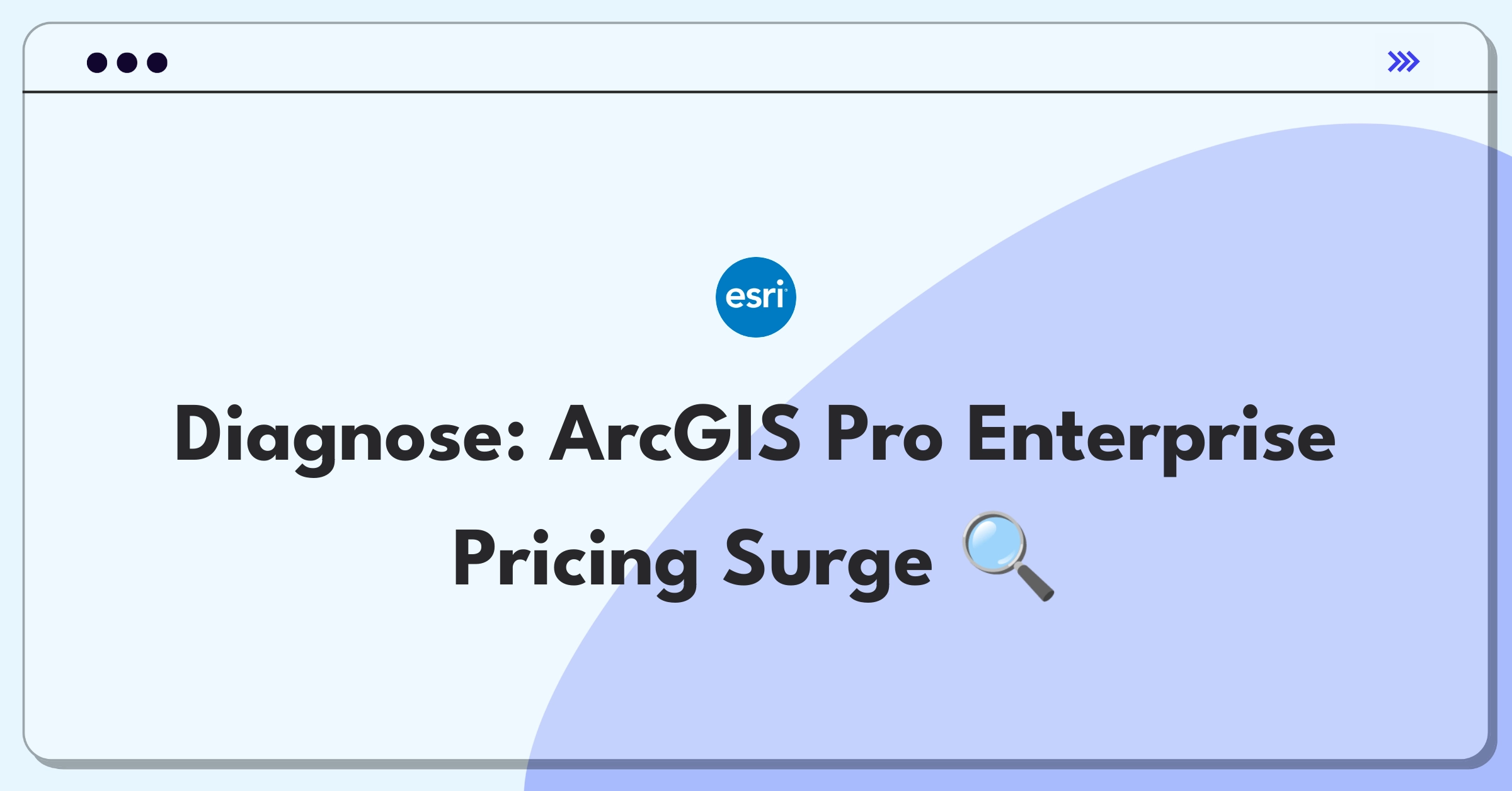 ArcGIS Pro Licensing Cost Spike | Product RCA Interview - NextSprints