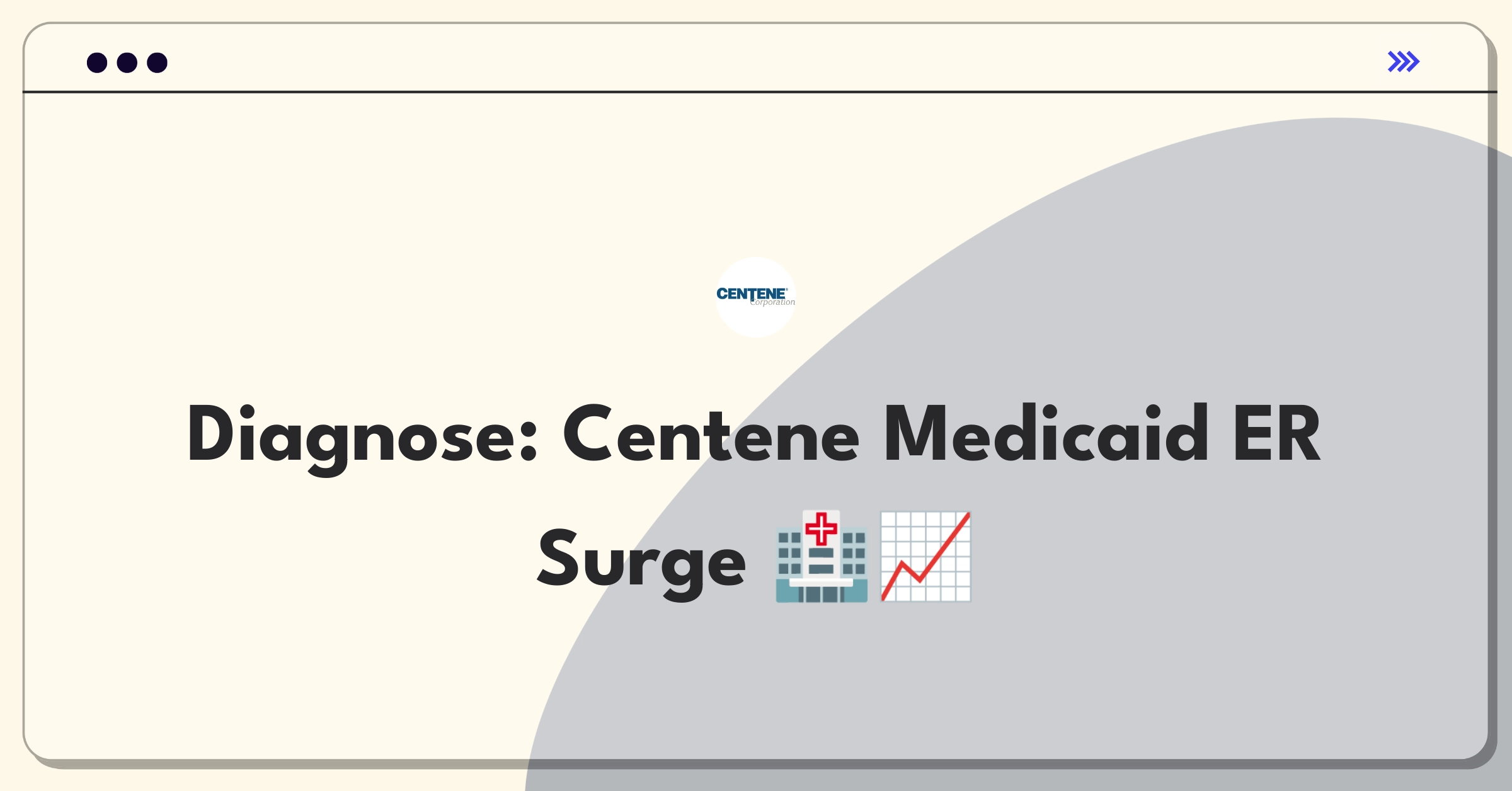 Centene Medicaid ER Spike | Root Cause Analysis Interview - NextSprints