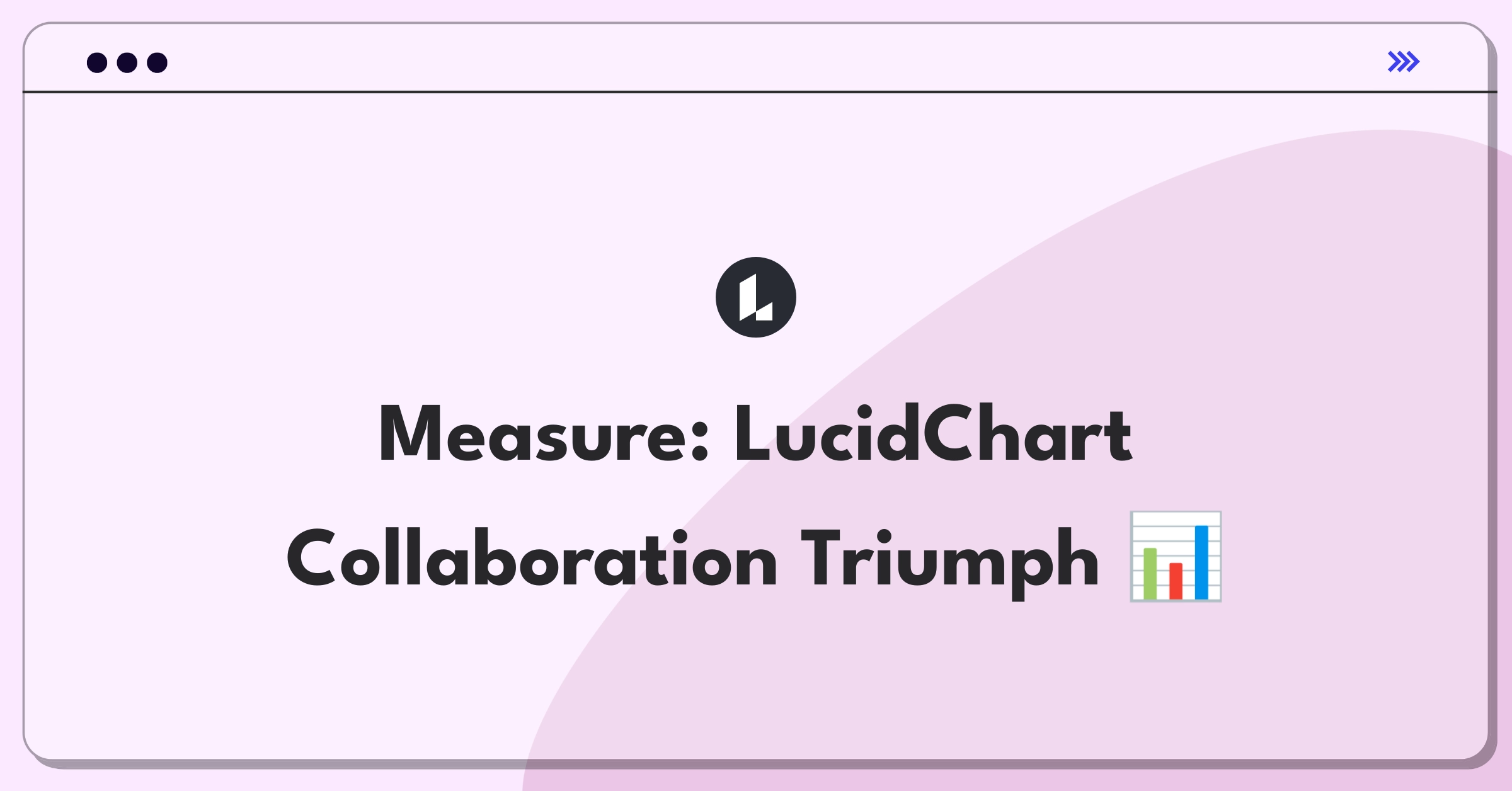Lucid Collaboration Metrics | Product Success Analysis - NextSprints
