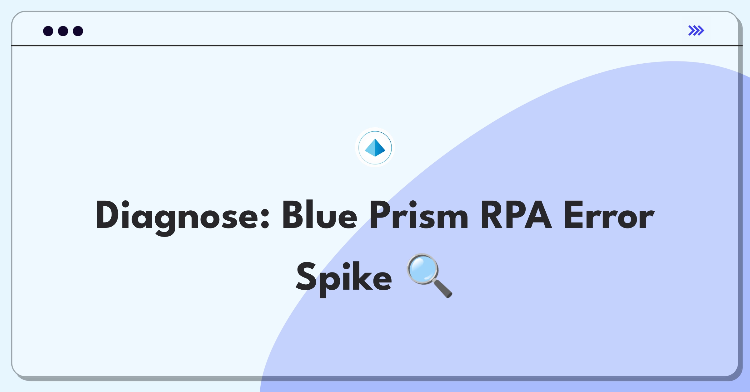 Blue Prism Error Rate Spike | RCA Product Interview - NextSprints