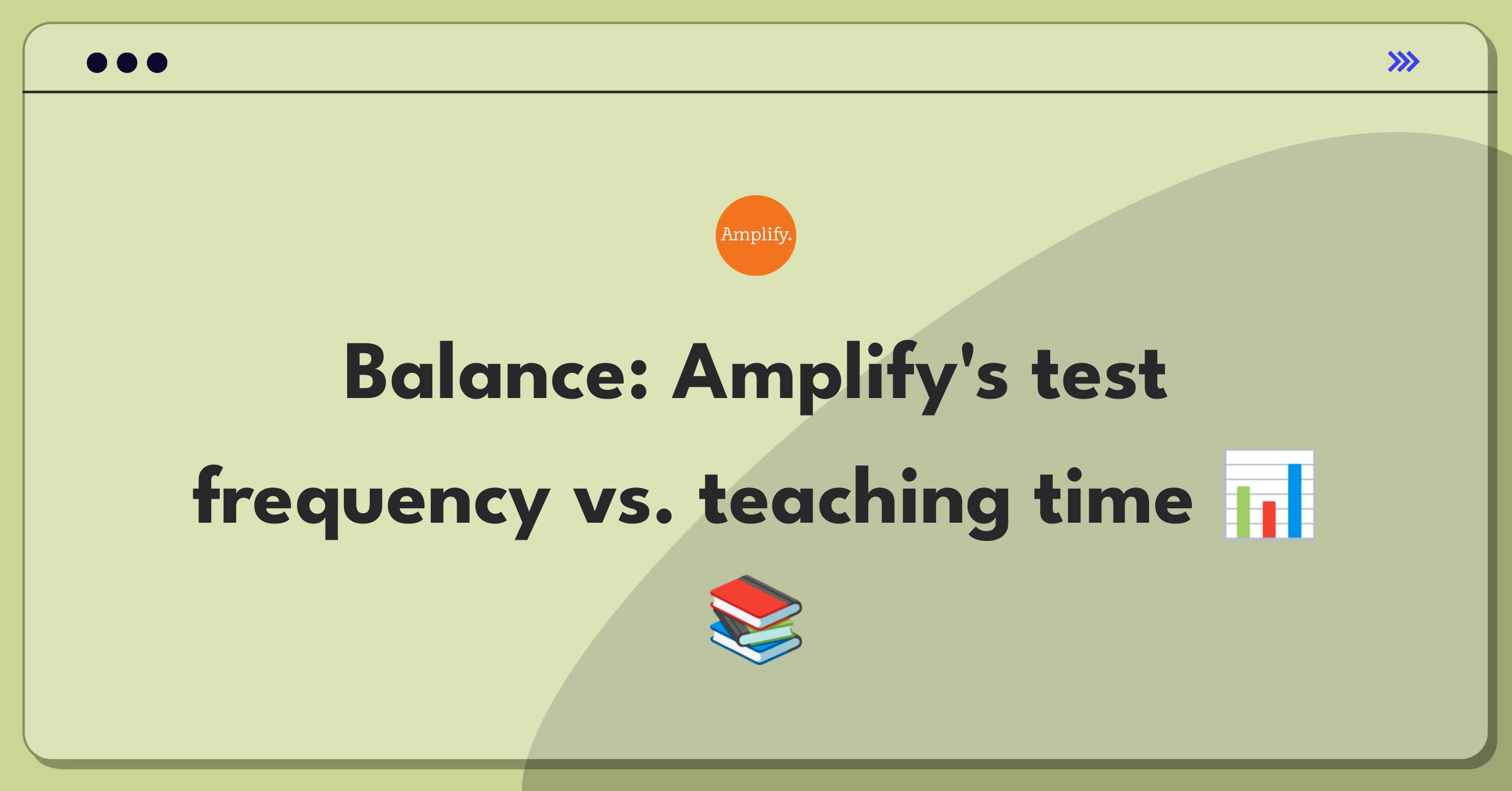 Amplify Assessment Frequency Tradeoff | Product Strategy Case - NextSprints