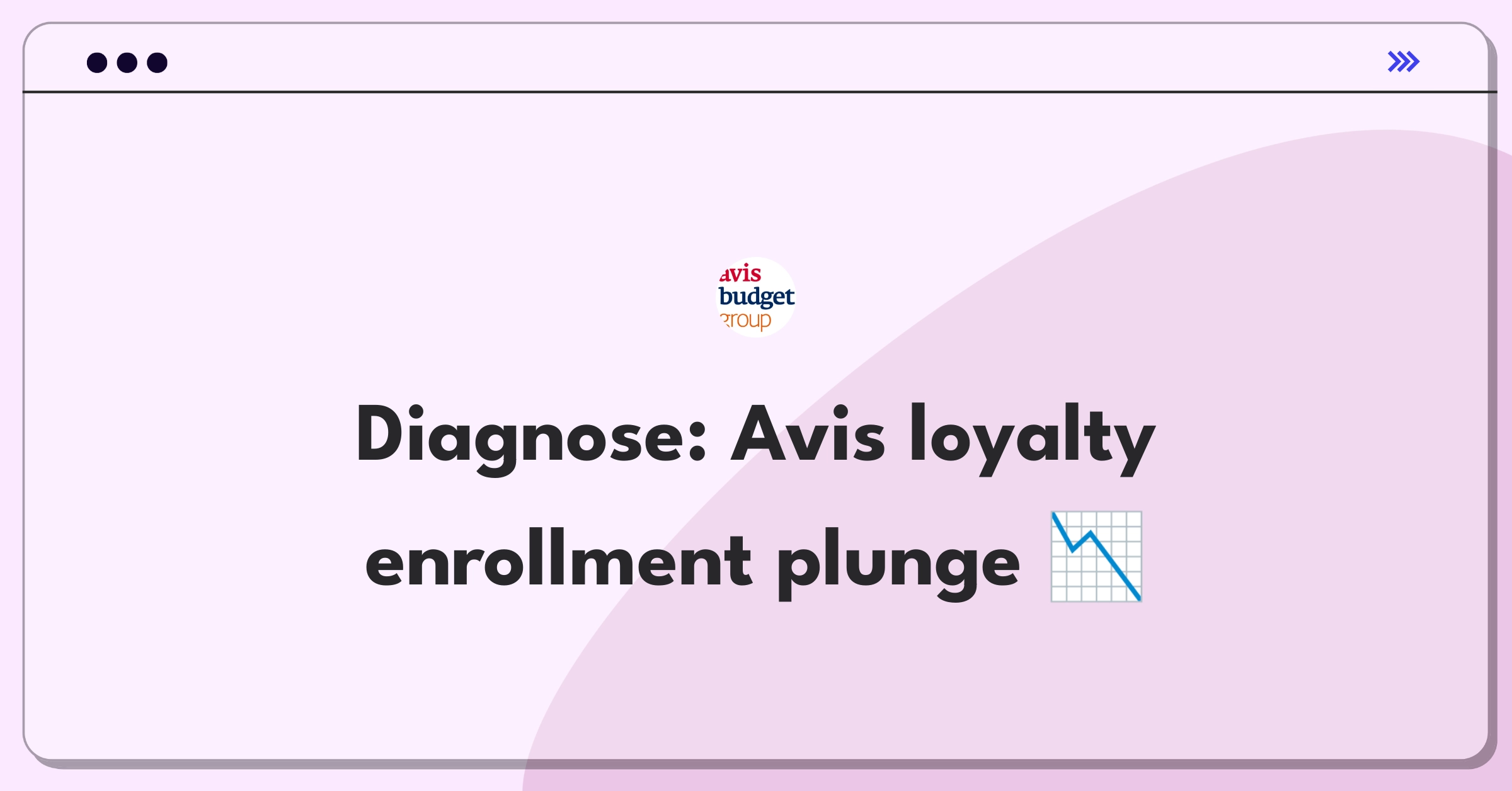 Avis Budget Loyalty Decline | Root Cause Analysis Interview - NextSprints