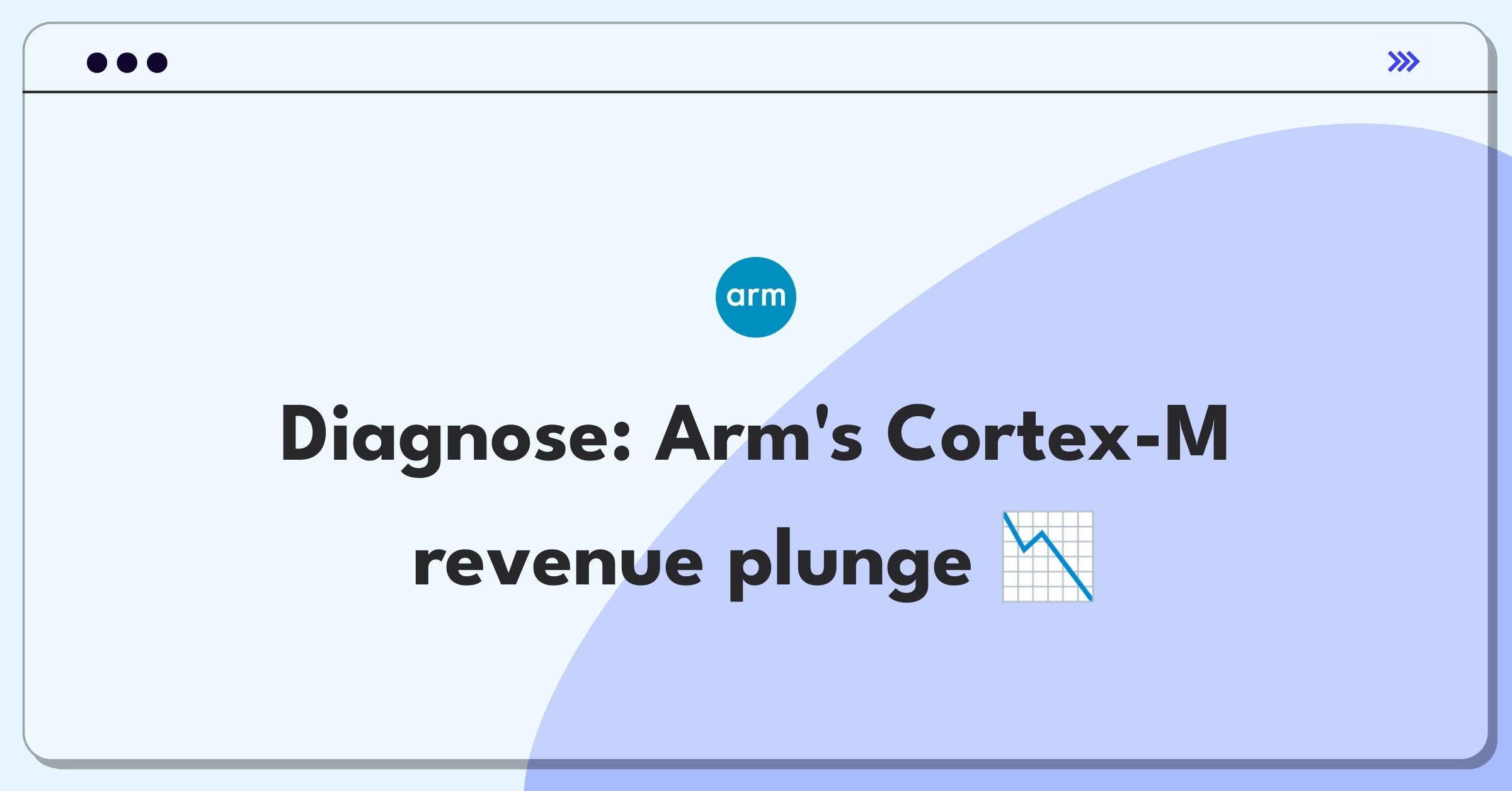 Arm Cortex-M Revenue Drop | Product RCA Interview - NextSprints