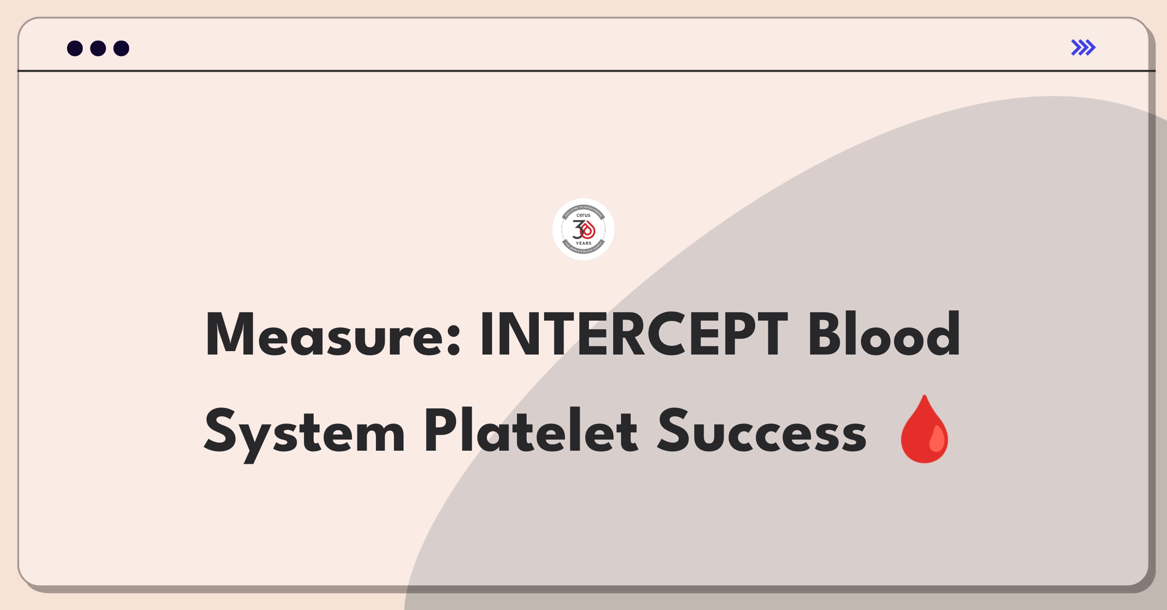 Cerus INTERCEPT Blood System Success | Metrics Interview - NextSprints