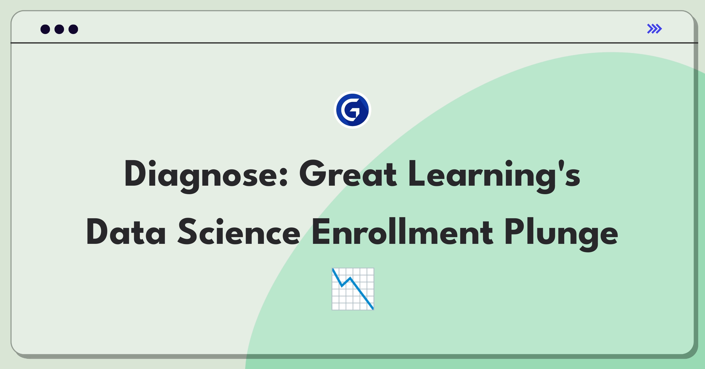 Great Learning Enrollment Drop | Product RCA Interview - NextSprints