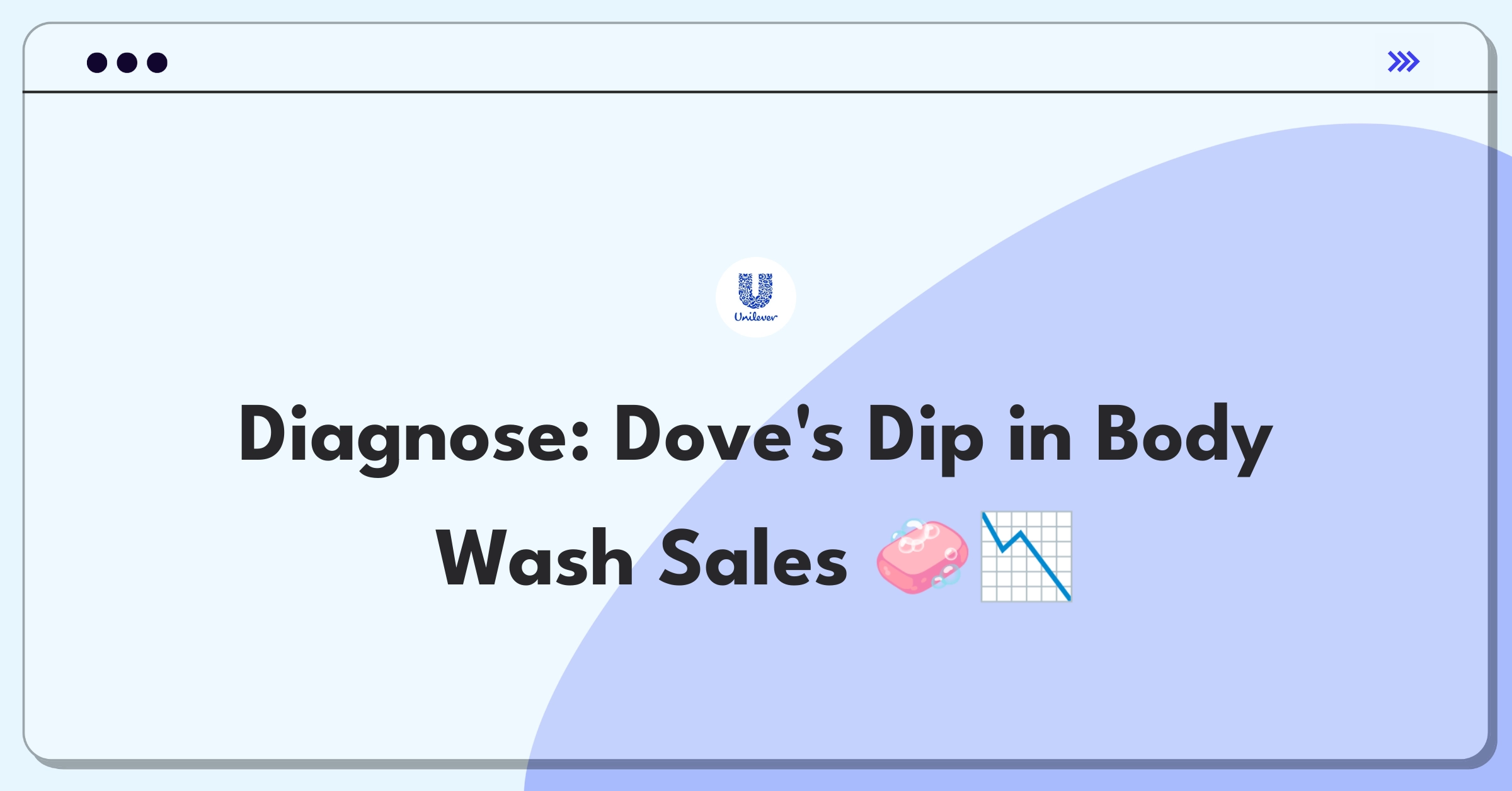 Unilever Dove Sales Drop | Product Root Cause Analysis - NextSprints