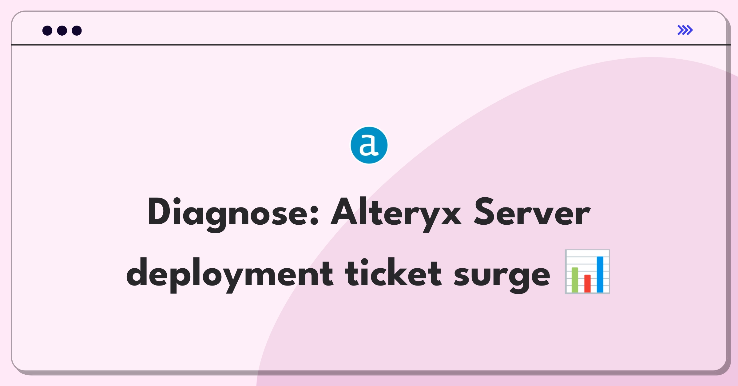 Alteryx Server Support Ticket Surge | RCA Product Interview - NextSprints
