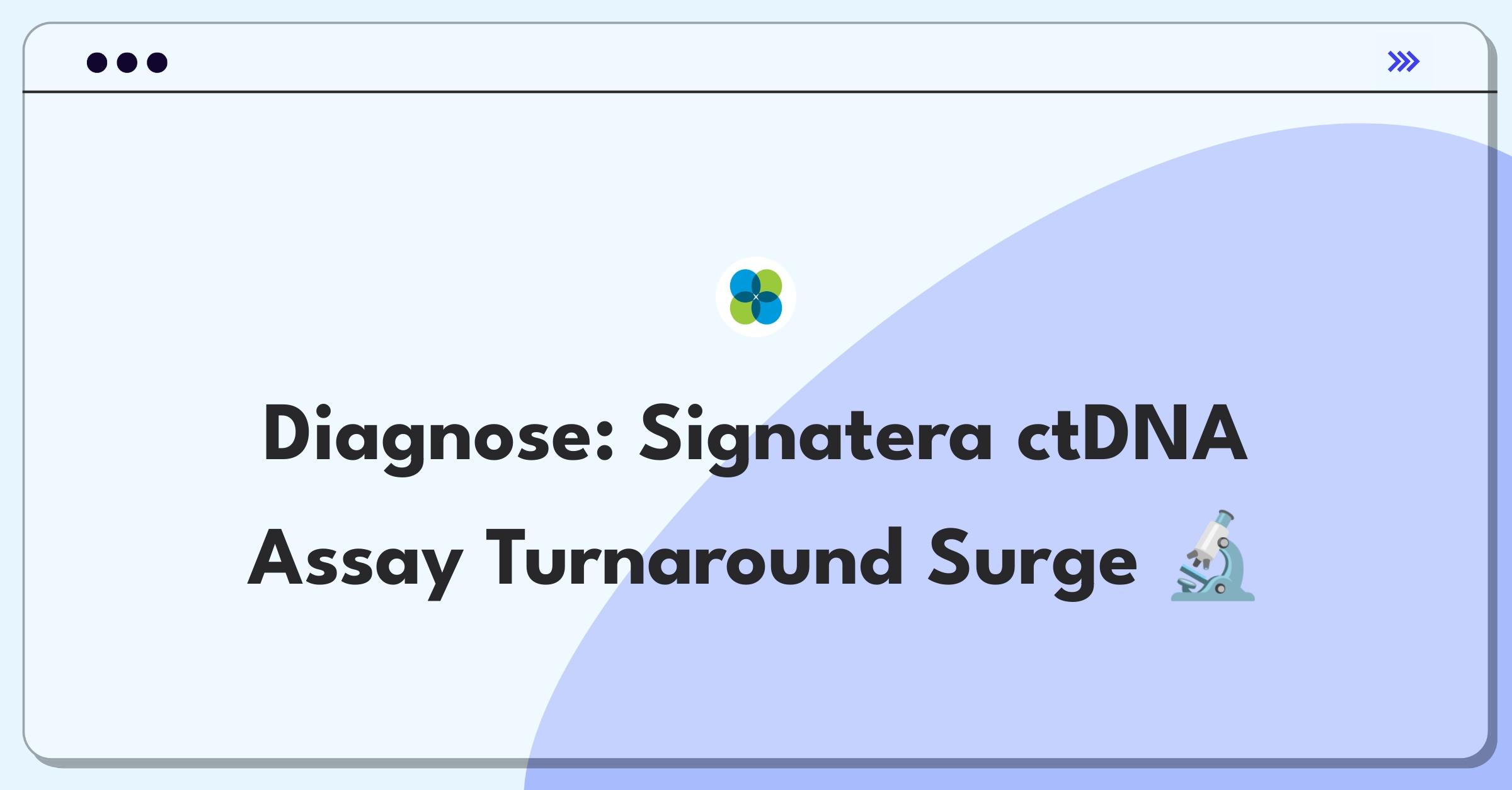 Natera Signatera Turnaround Time Spike | RCA Product Interview ...
