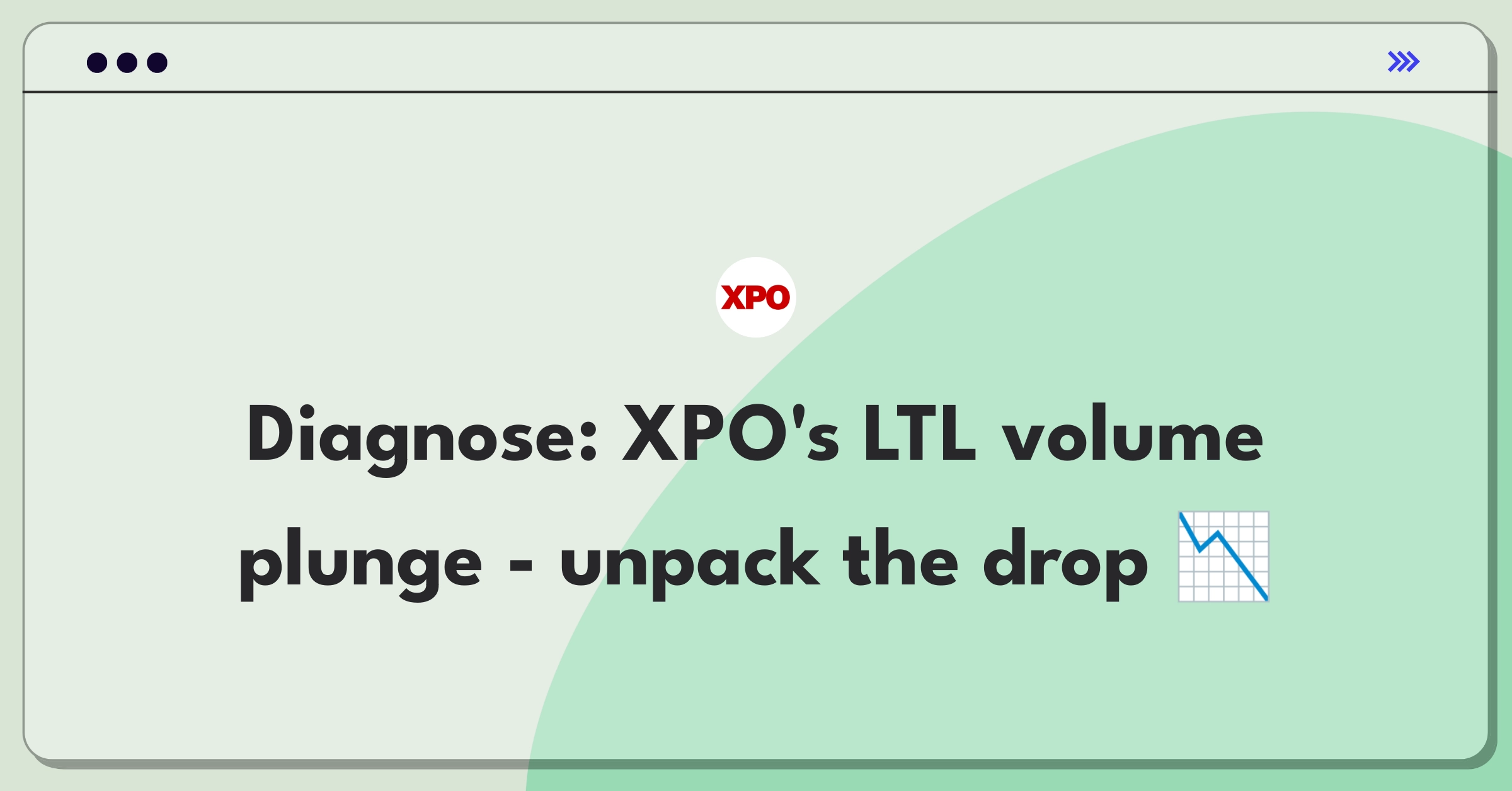 XPO Logistics LTL Volume Drop | Root Cause Analysis Case - NextSprints