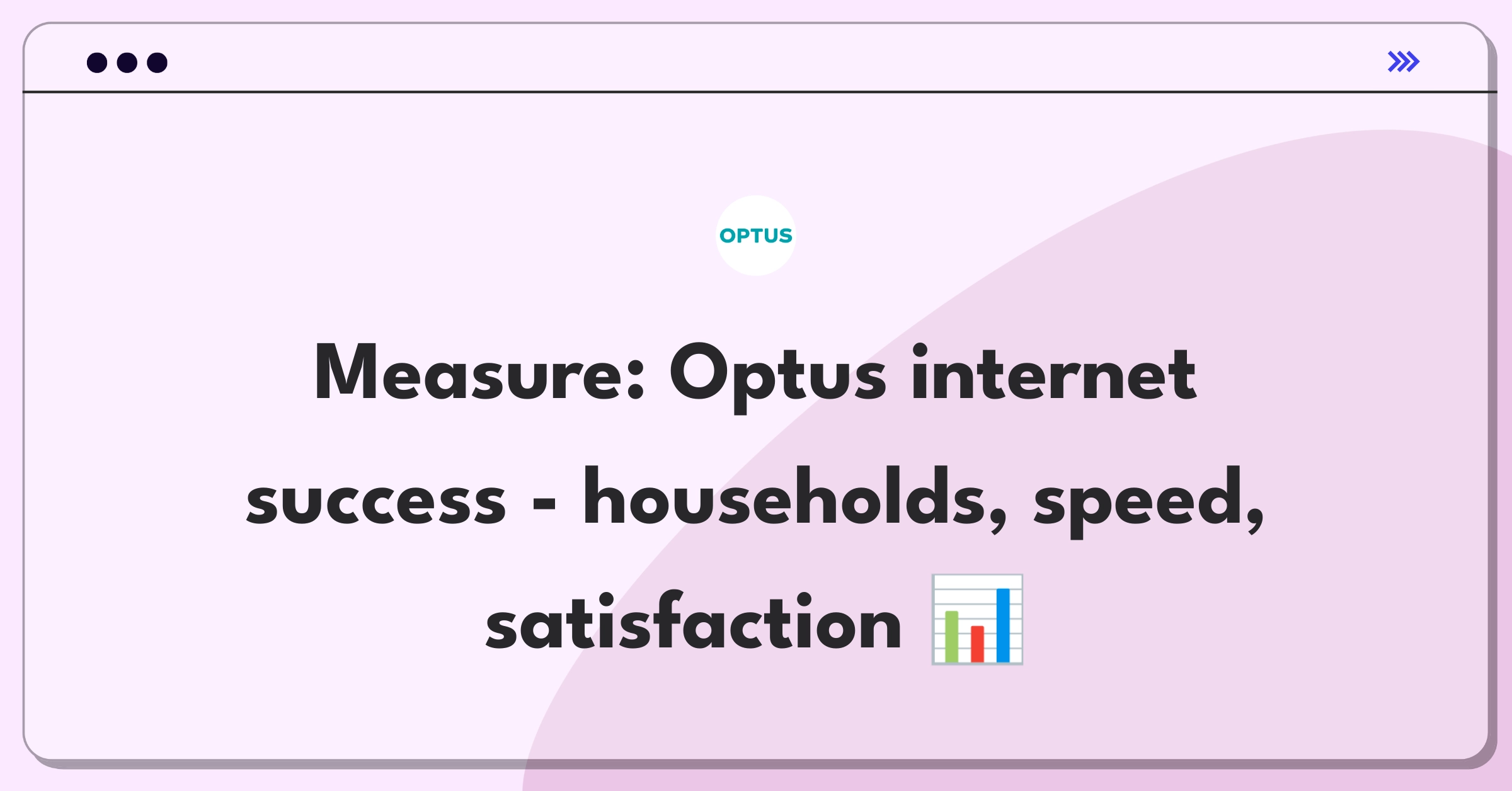 Optus Home Internet Success Metrics | Product Strategy Case - NextSprints