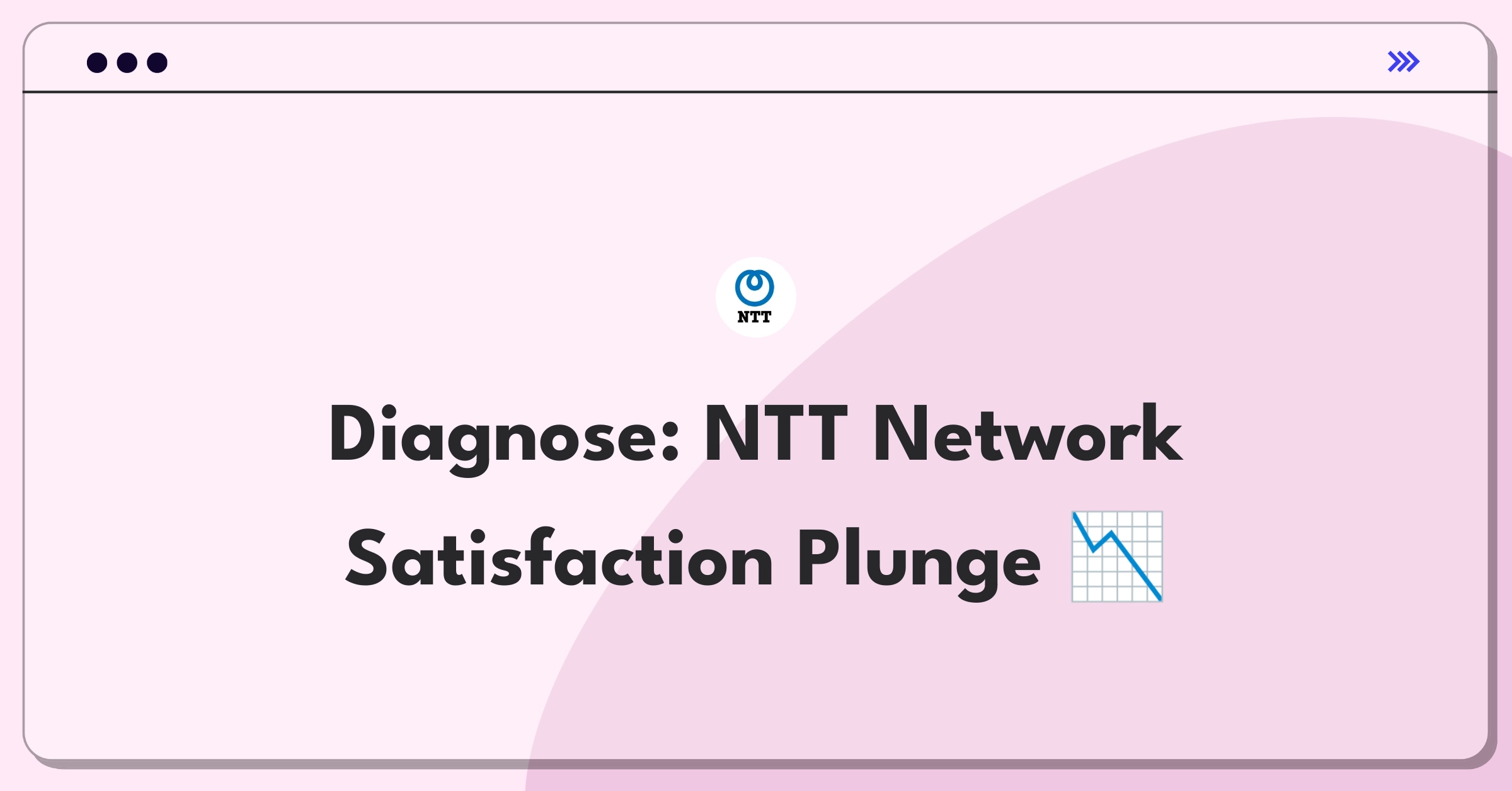 NTT Network Satisfaction Decline | Root Cause Analysis Case - NextSprints