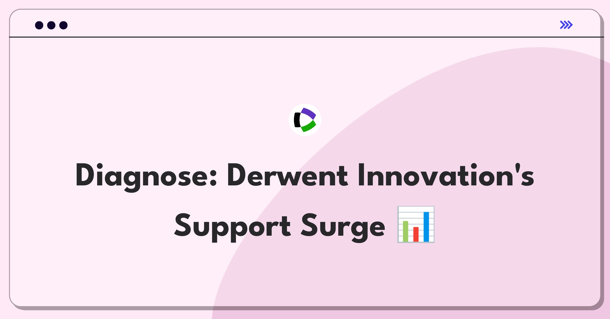 Clarivate Support Ticket Surge | Root Cause Analysis Case - NextSprints