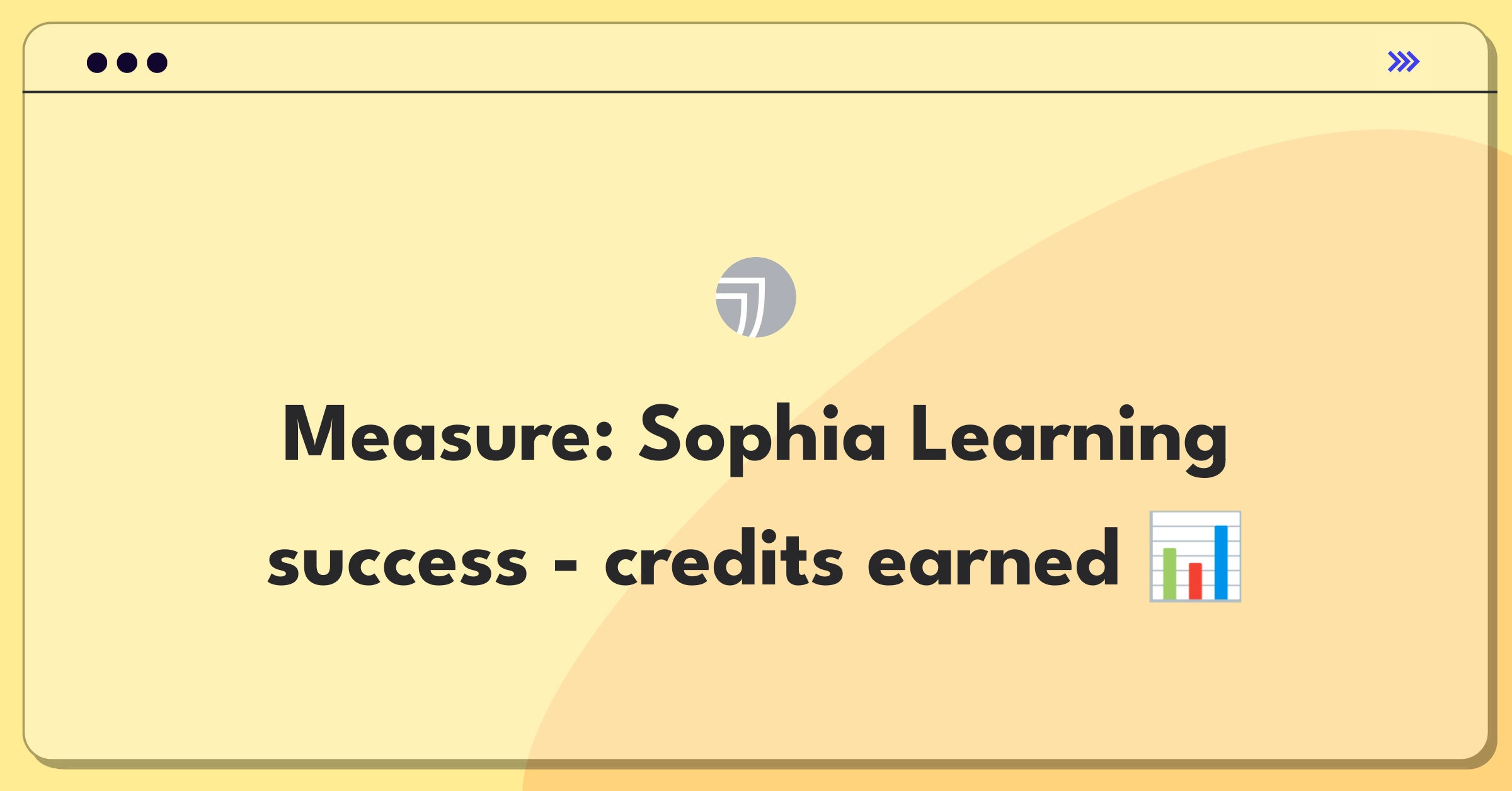 Sophia Learning Success Metrics | Analytics Product Interview - NextSprints